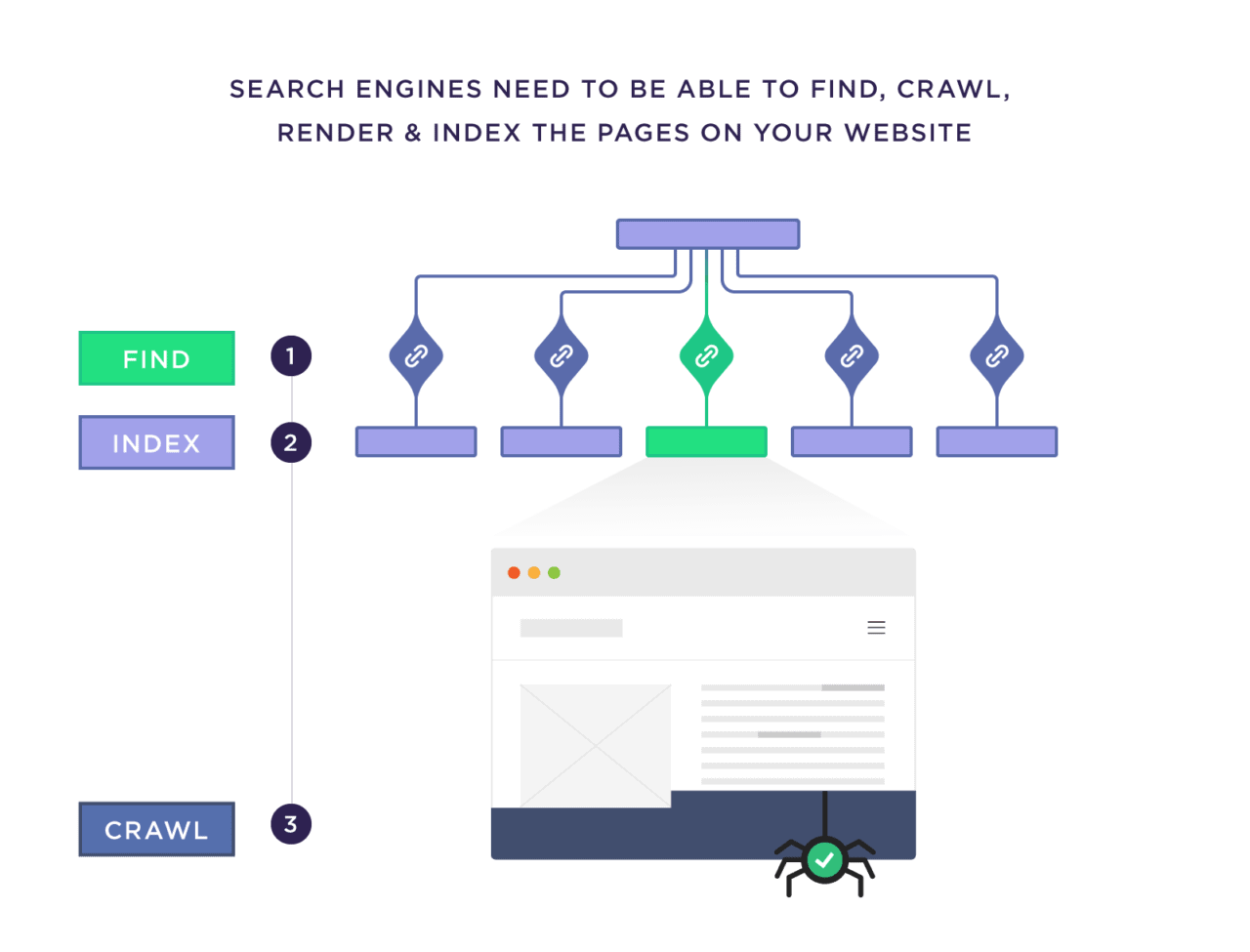 Technical SEO: The Ultimate Guide for 2025