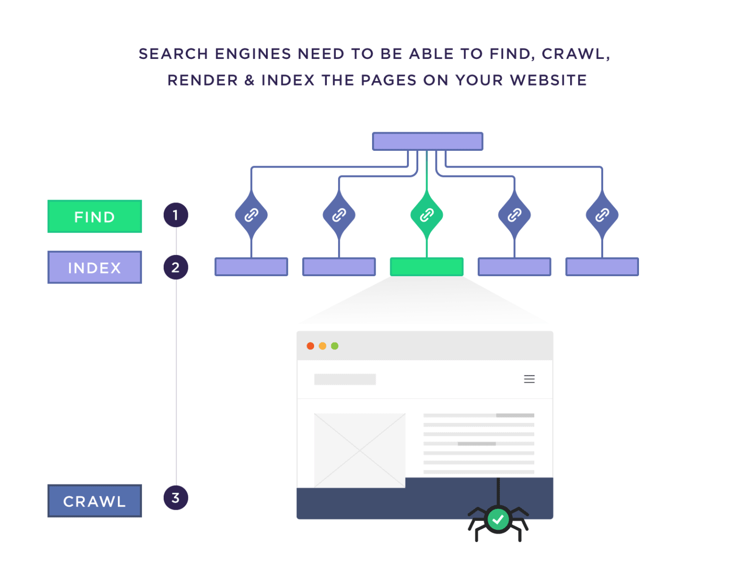 Technical SEO: The Ultimate Guide for 2025