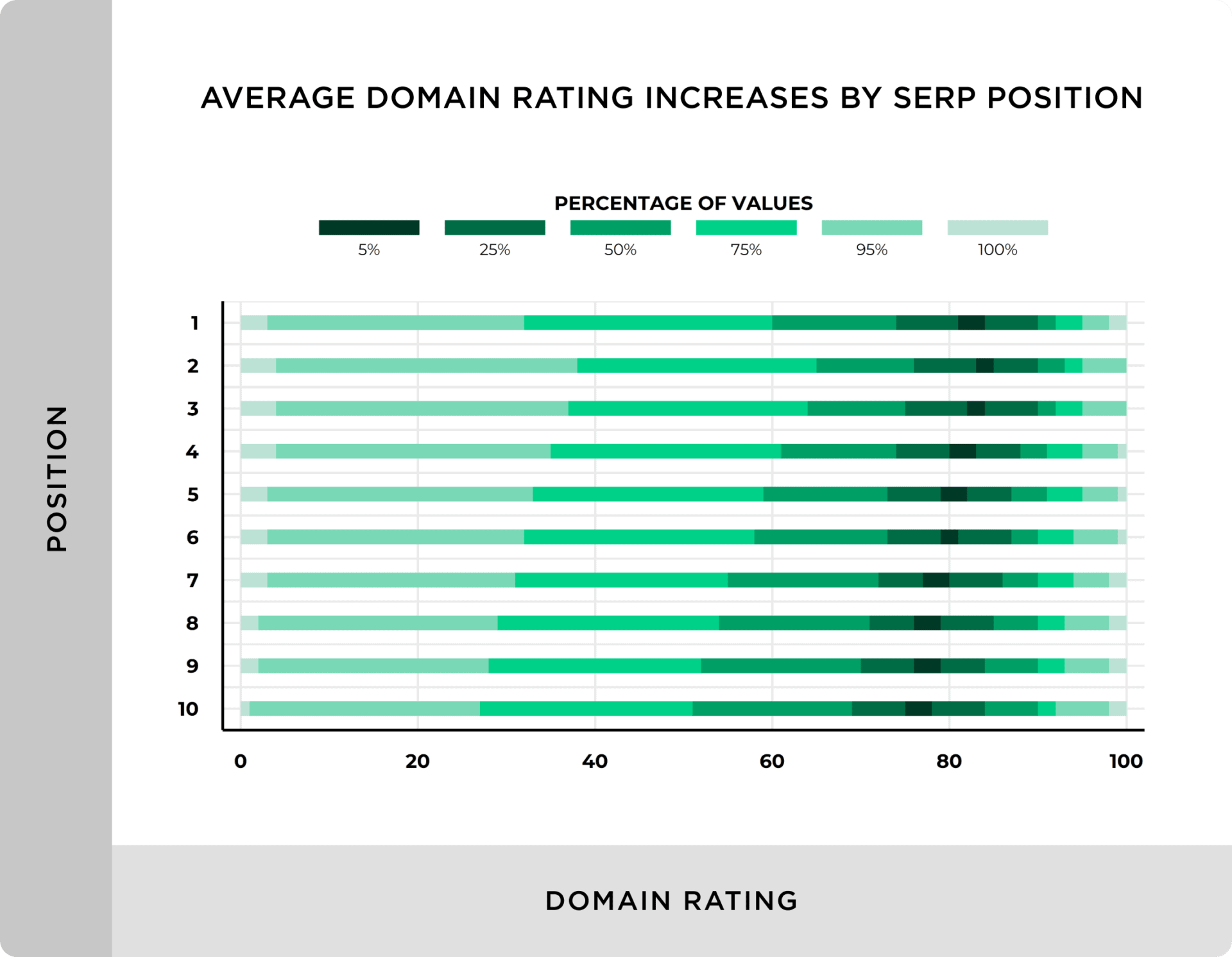 SEO Analysis From 11.8 Million Google Search Results