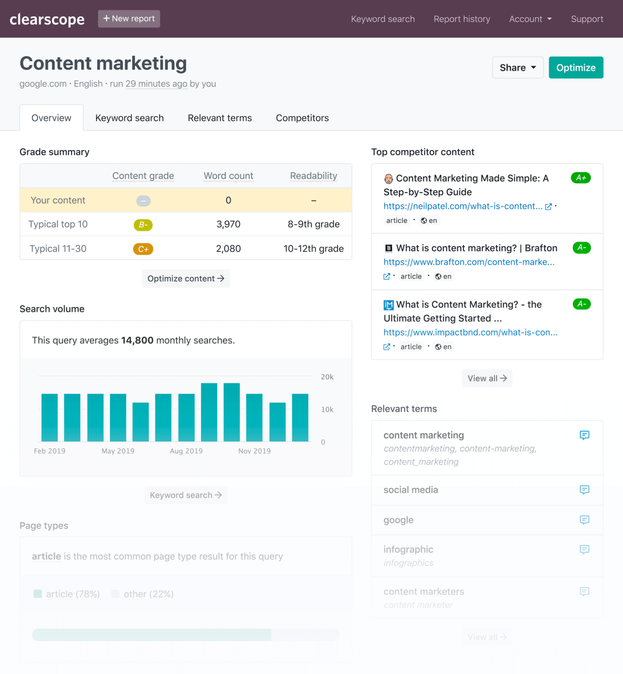 Clearscope Review: Is This New SEO Tool Any Good?