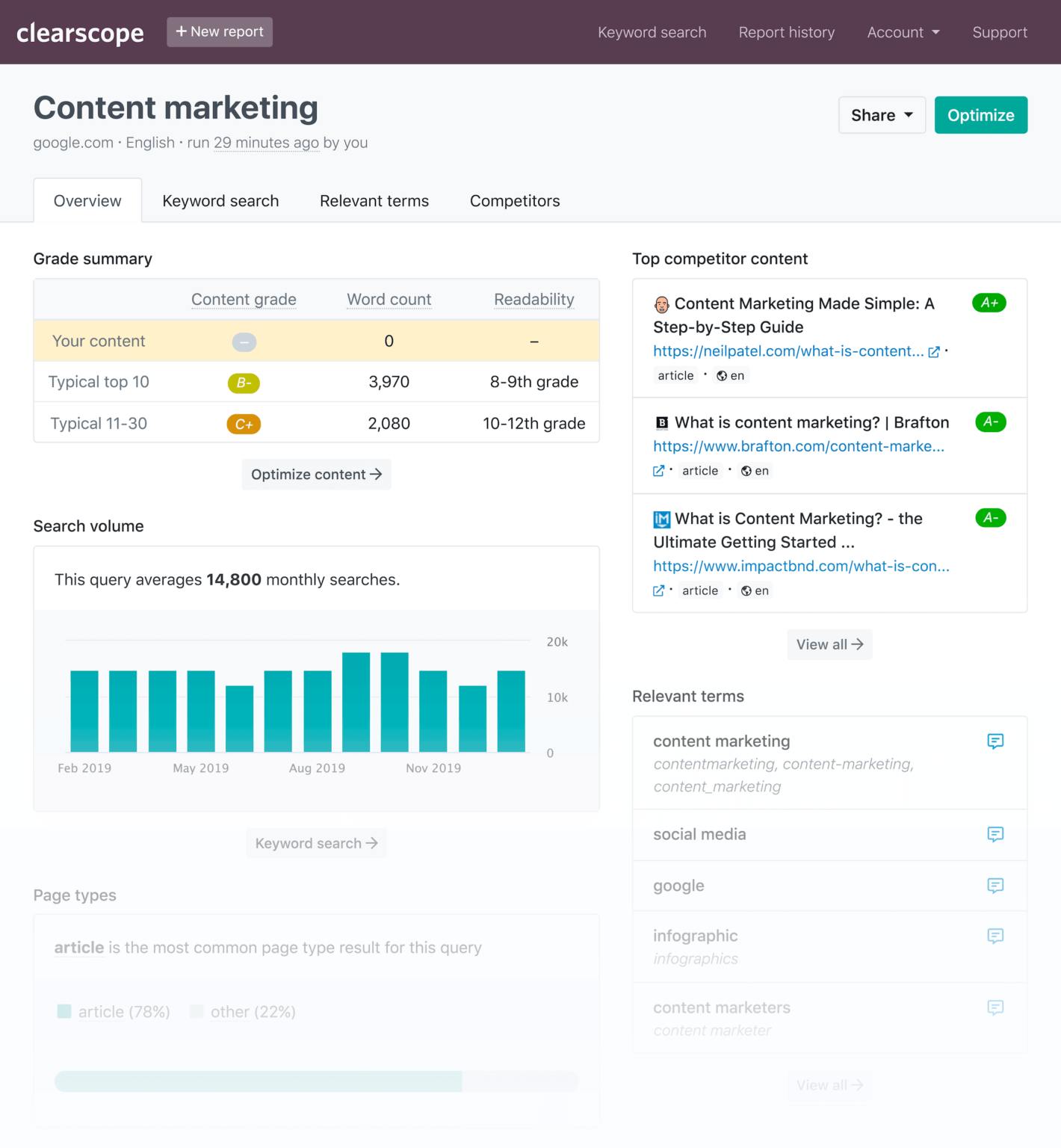 Clearscope Review: Is This New SEO Tool Any Good?