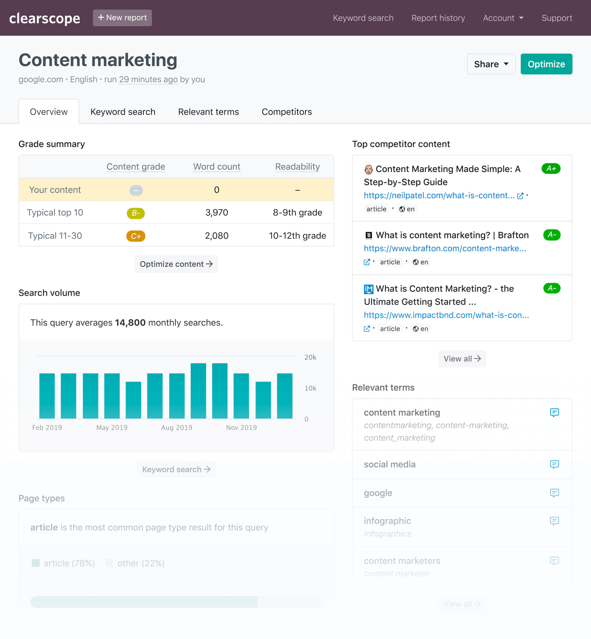 Clearscope Review: Is This New SEO Tool Any Good?