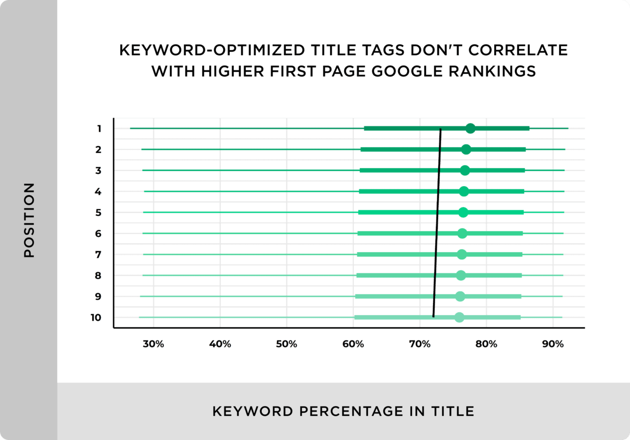 On-Page SEO: The Definitive Guide + FREE Template (2025)