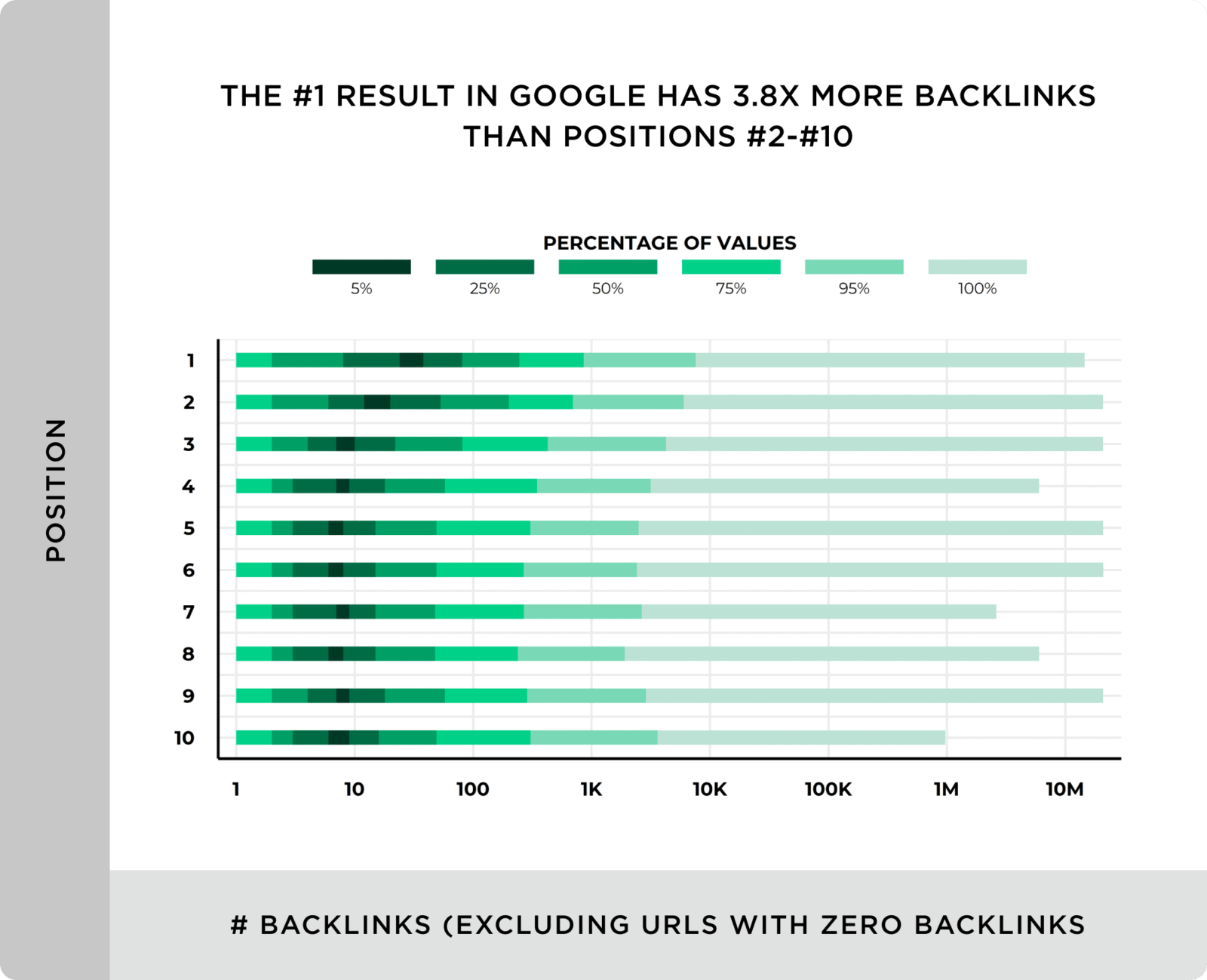 We Analyzed 11.8 Million Google Search Results. Here’s What We Learned ...