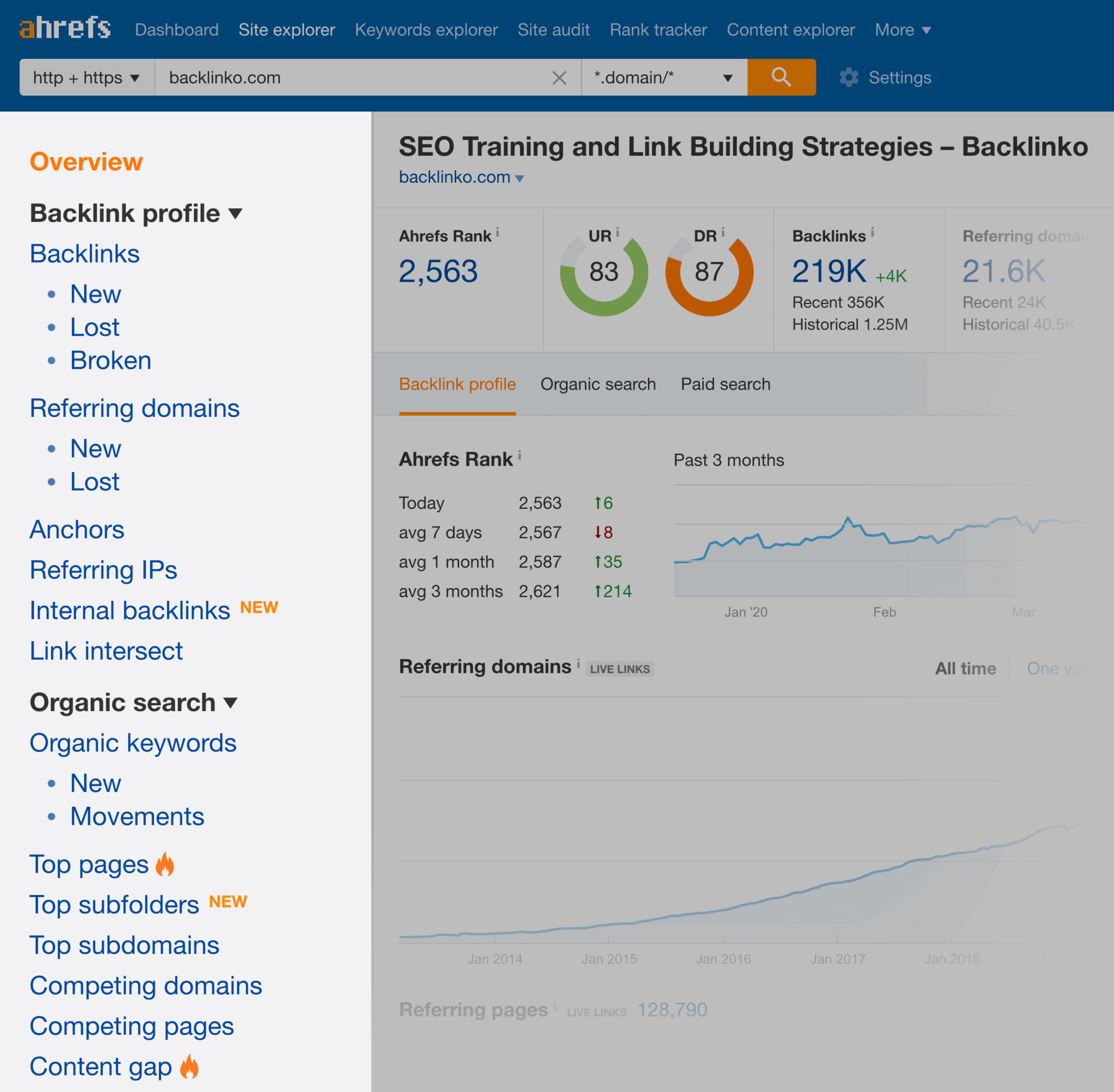 7 Best Ahrefs Alternatives (Free and Paid)