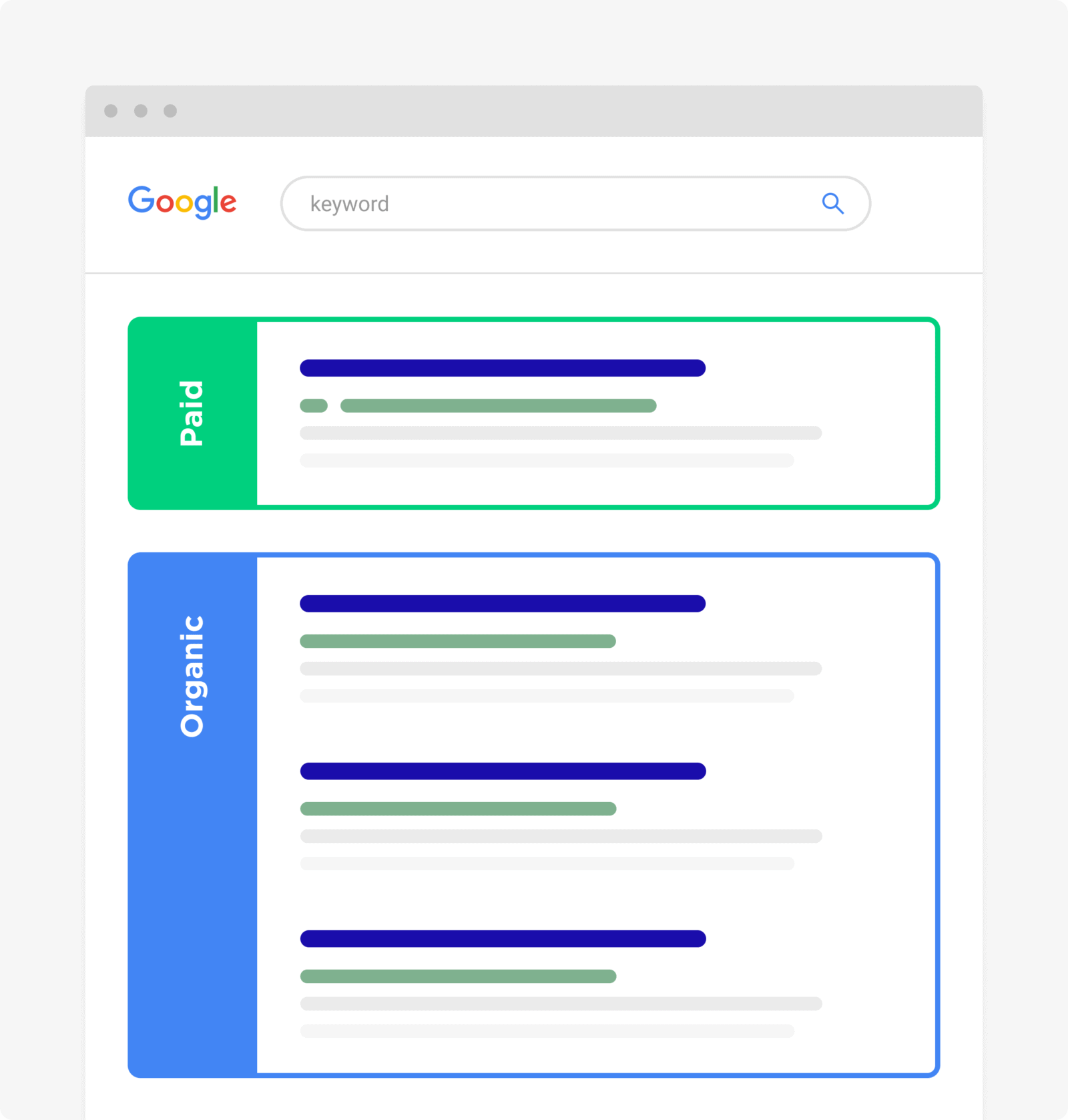 SEO vs. SEM: What's The Difference?