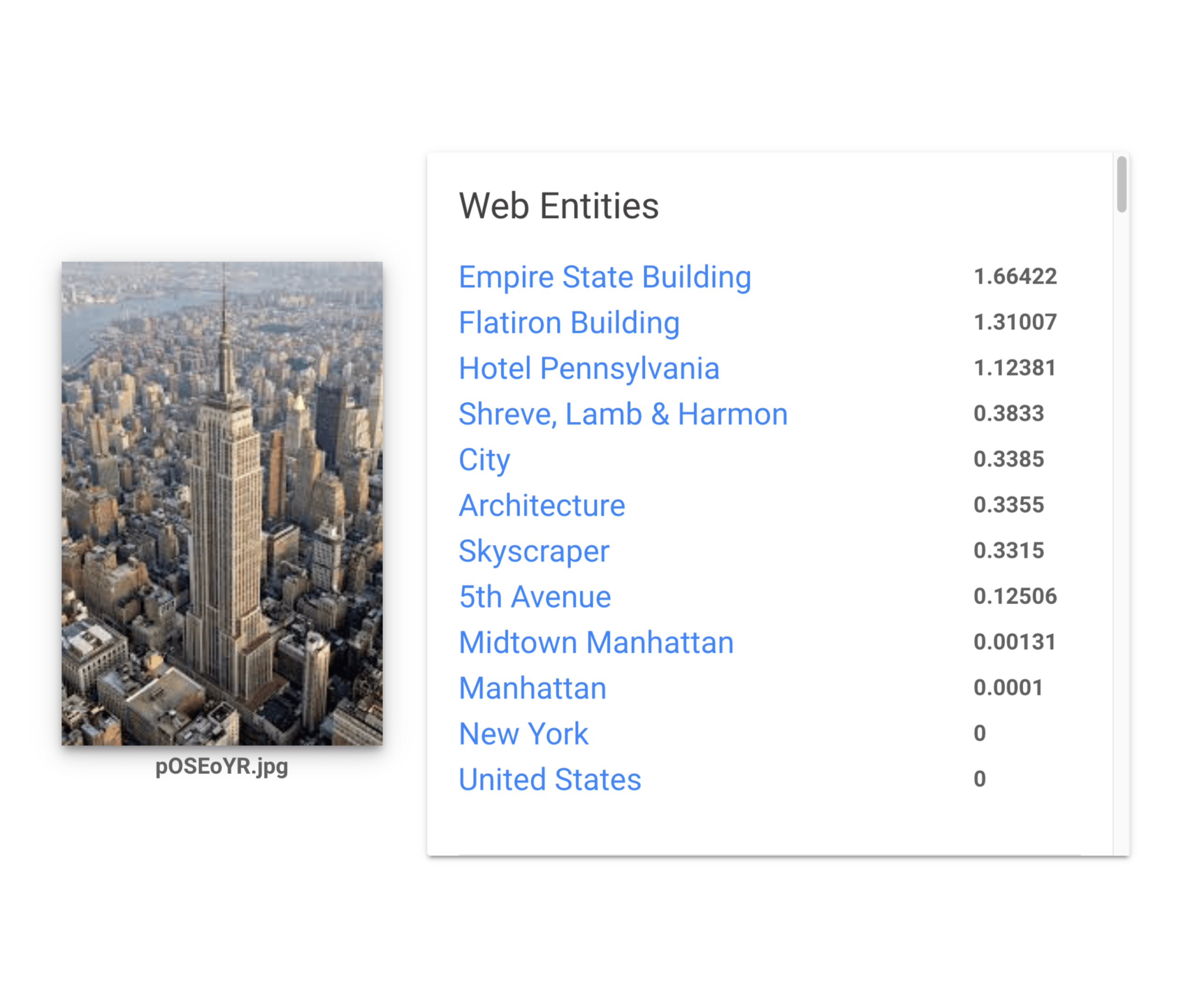 Google Lens Study: Results From 65,388 Visual Searches