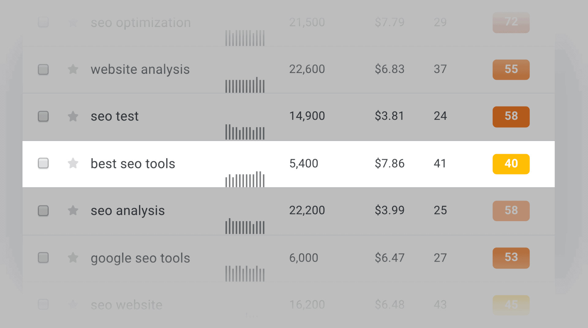 Mangools Review: How Does This SEO Tool Stack Up?