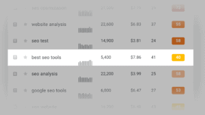 Mangools Review: How Does This SEO Tool Stack Up?