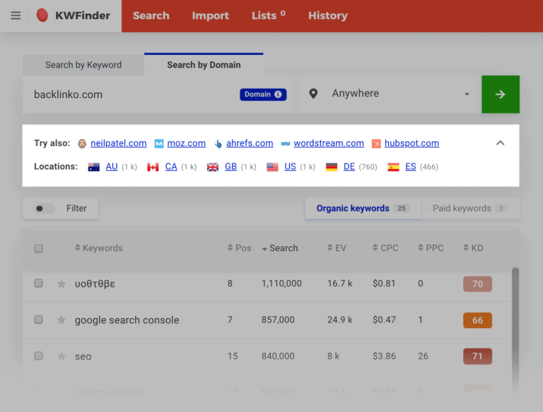 Mangools Review: How Does This SEO Tool Stack Up?