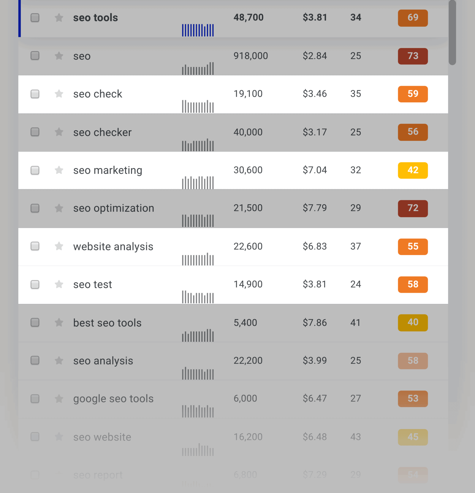 Mangools Review: How Does This SEO Tool Stack Up?