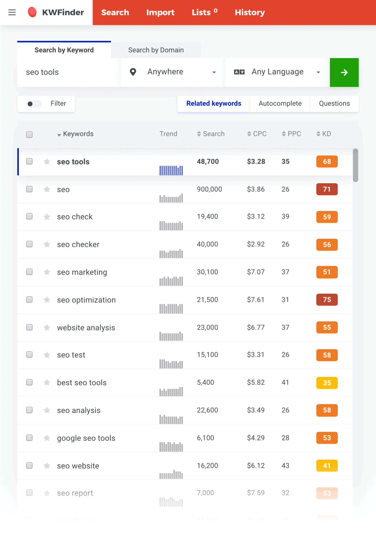 Mangools Review: How Does This SEO Tool Stack Up?