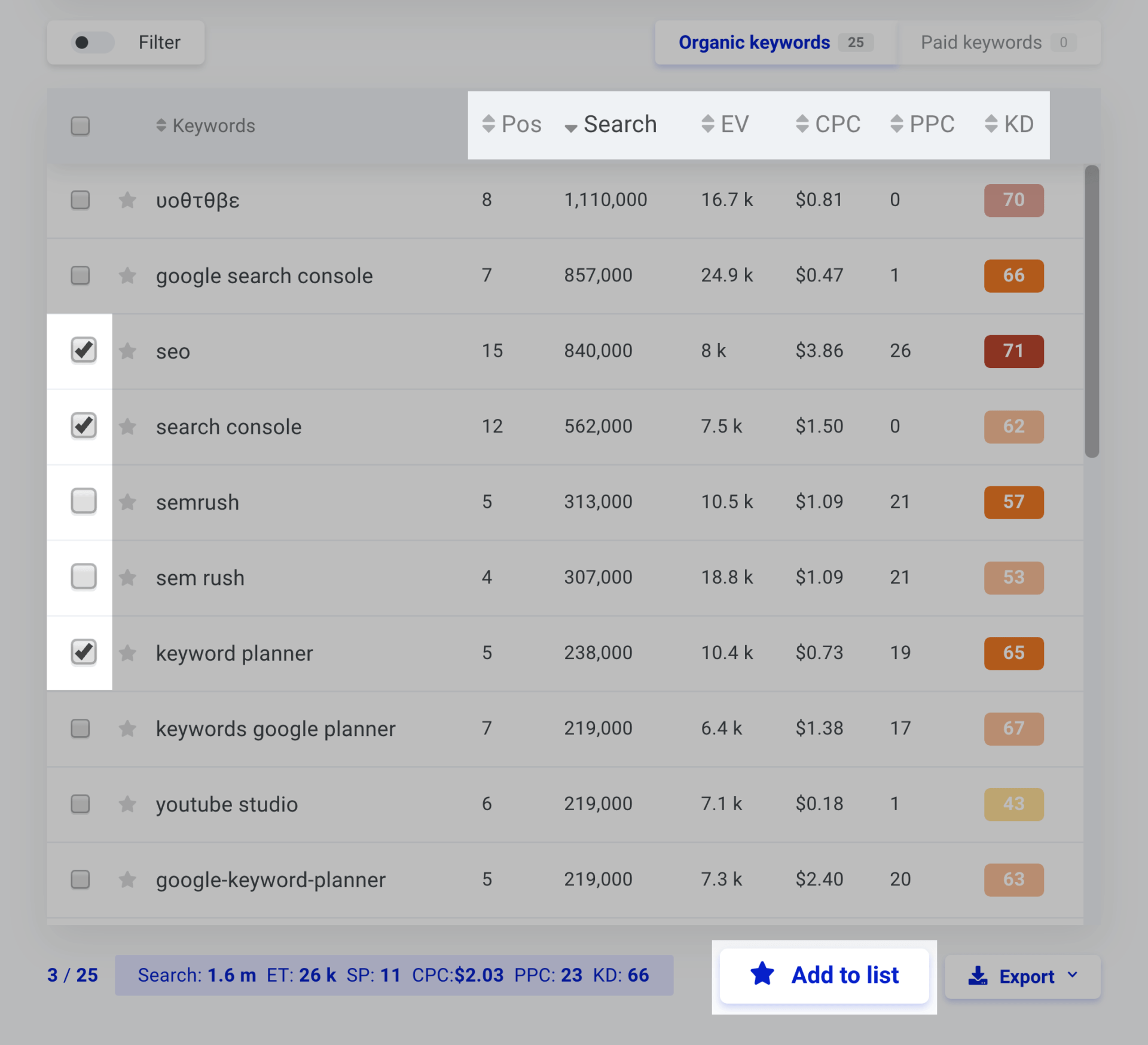 Mangools Review: How Does This SEO Tool Stack Up?