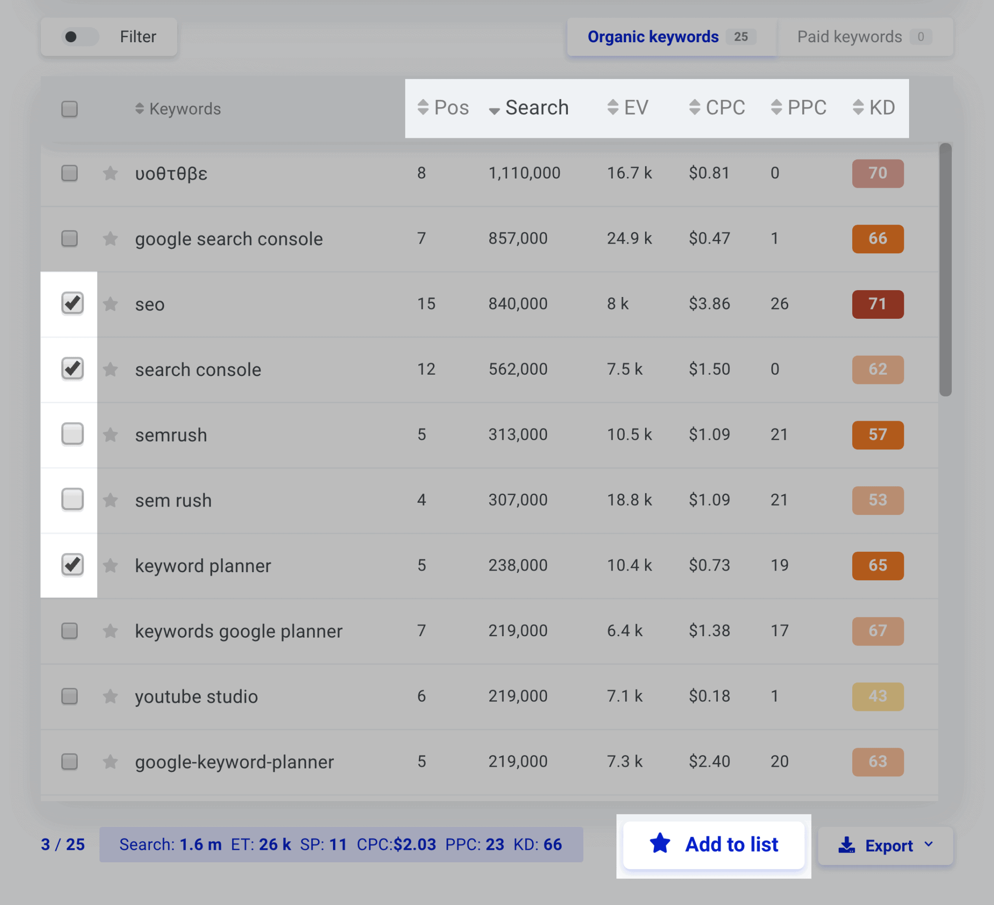 Mangools Review: How Does This SEO Tool Stack Up?