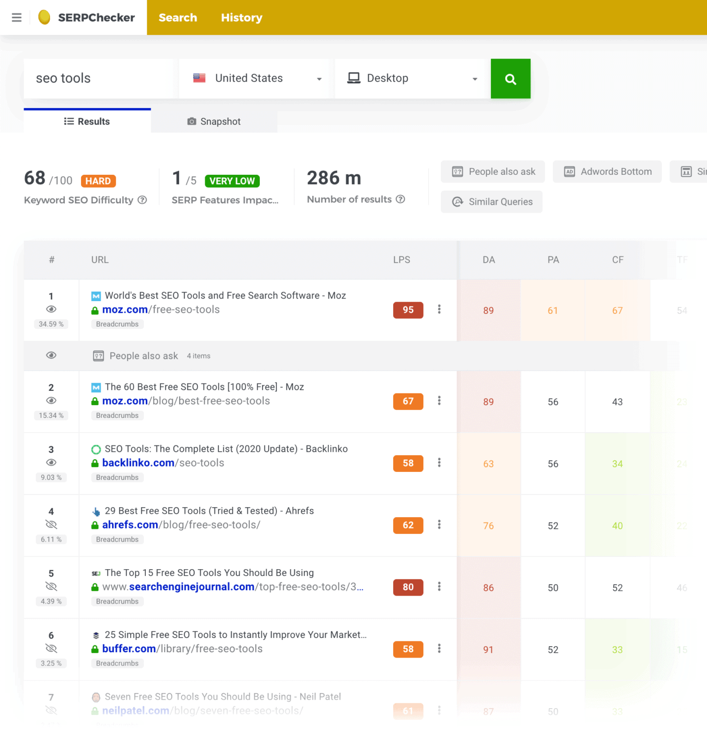 Mangools Review: How Does This SEO Tool Stack Up?