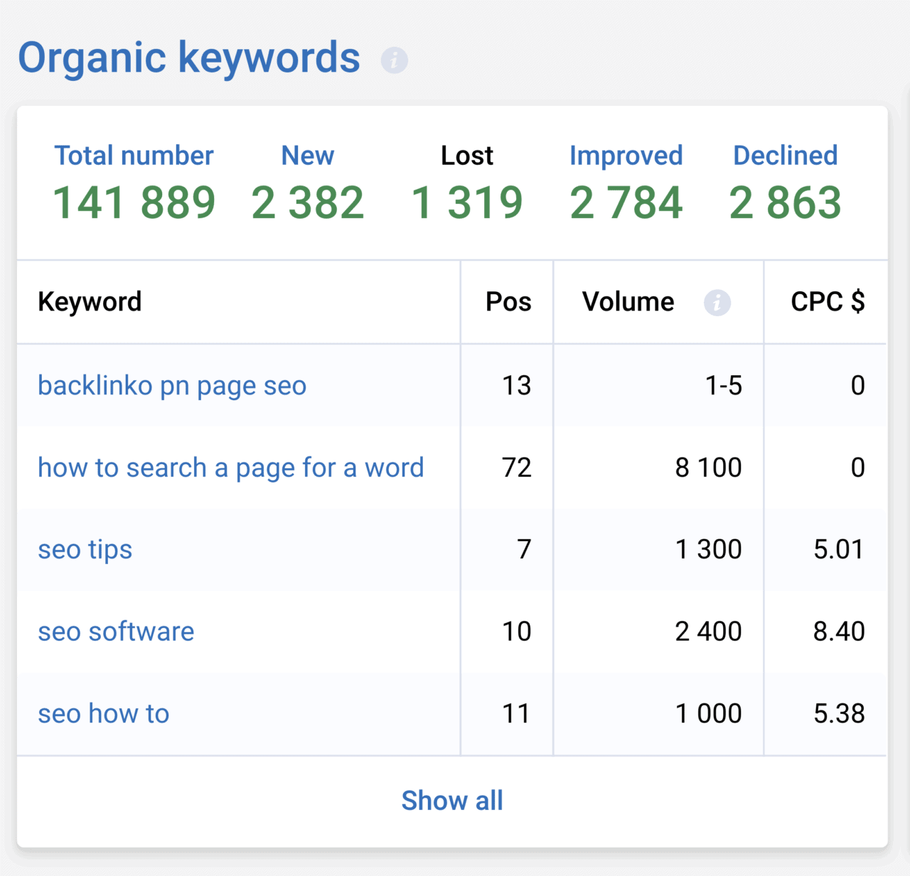 Serpstat Review: Is This SEO Tool Worth It?