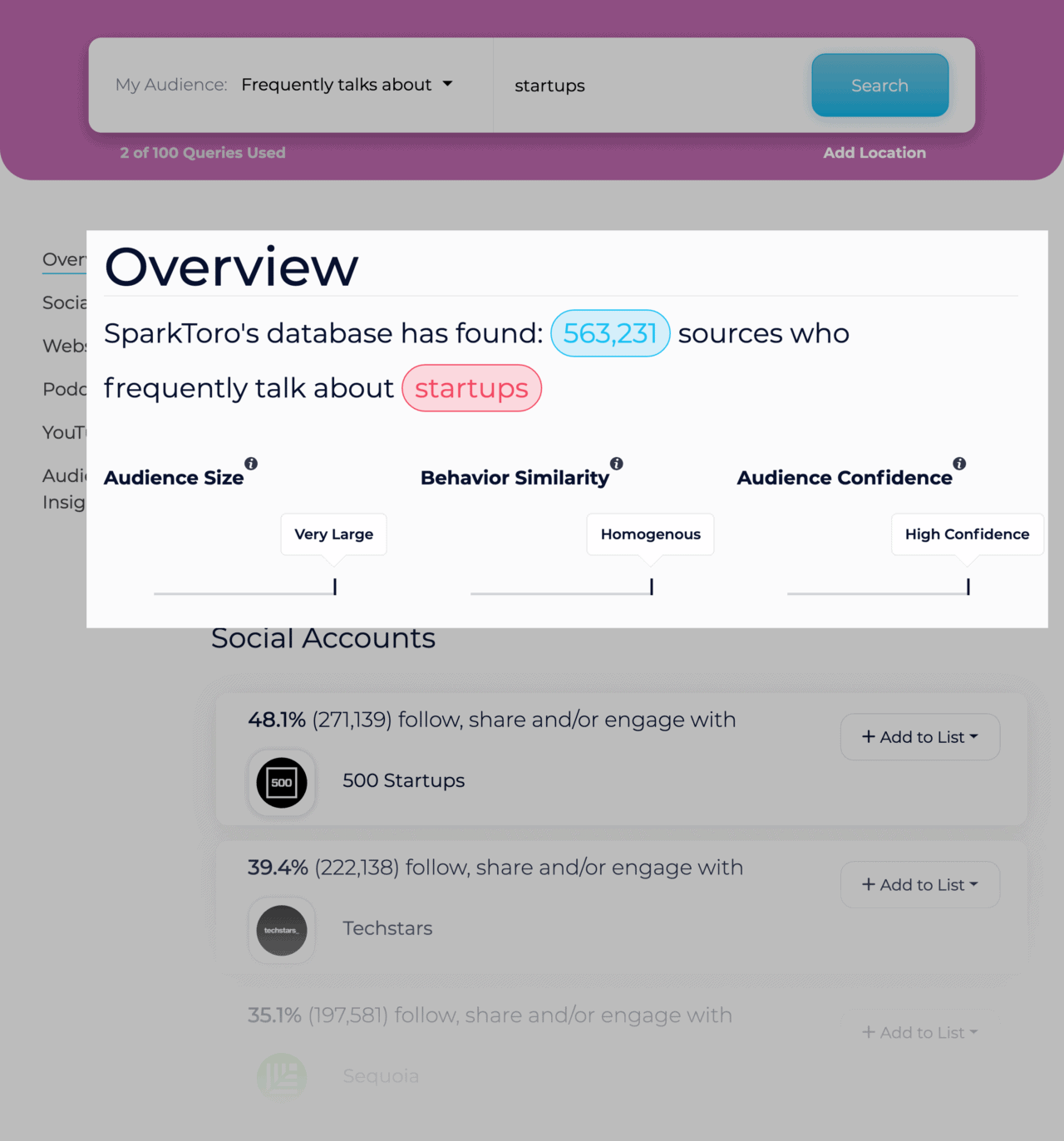 SparkToro Review: Is Rand Fishkin's New Tool Any Good?