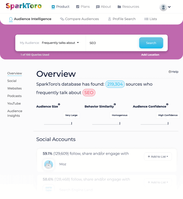 SparkToro Review: Is Rand Fishkin's New Tool Any Good?