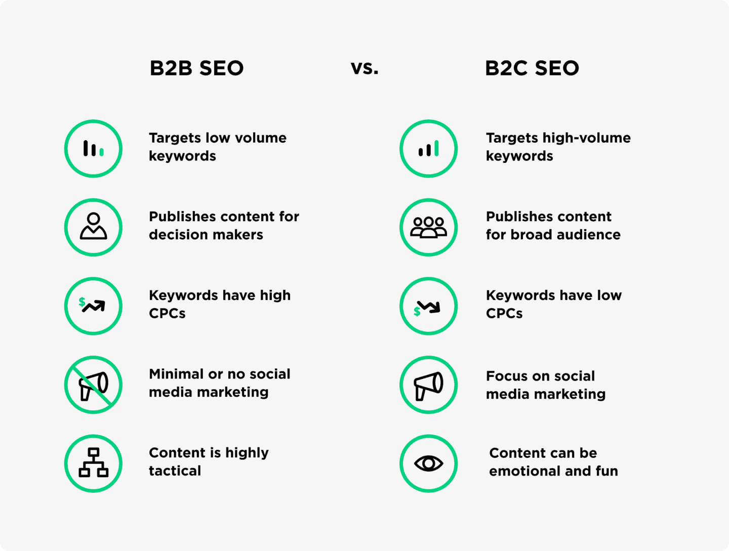 A Complete B2B SEO Strategy for 2025