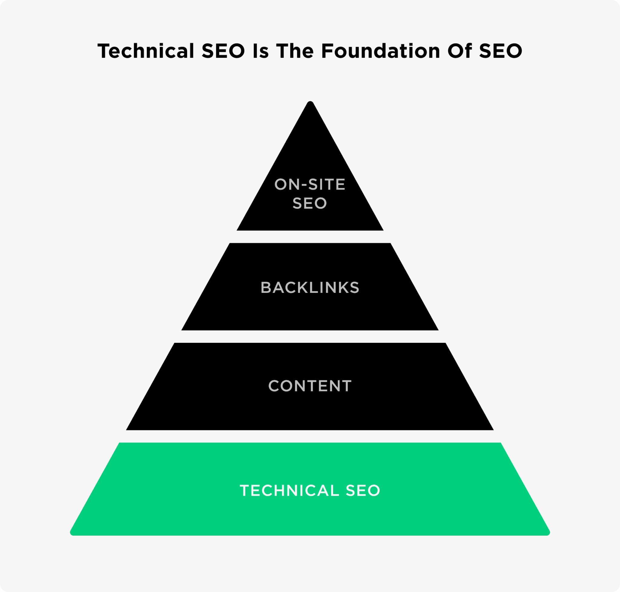SEO for SaaS: The Complete Guide