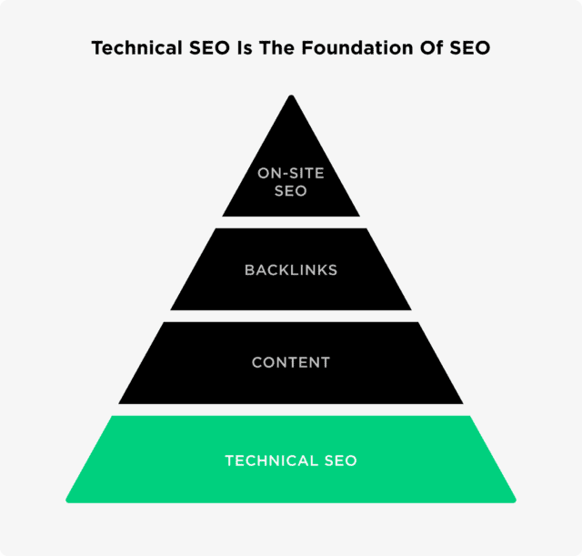 SEO for SaaS: The Complete Guide
