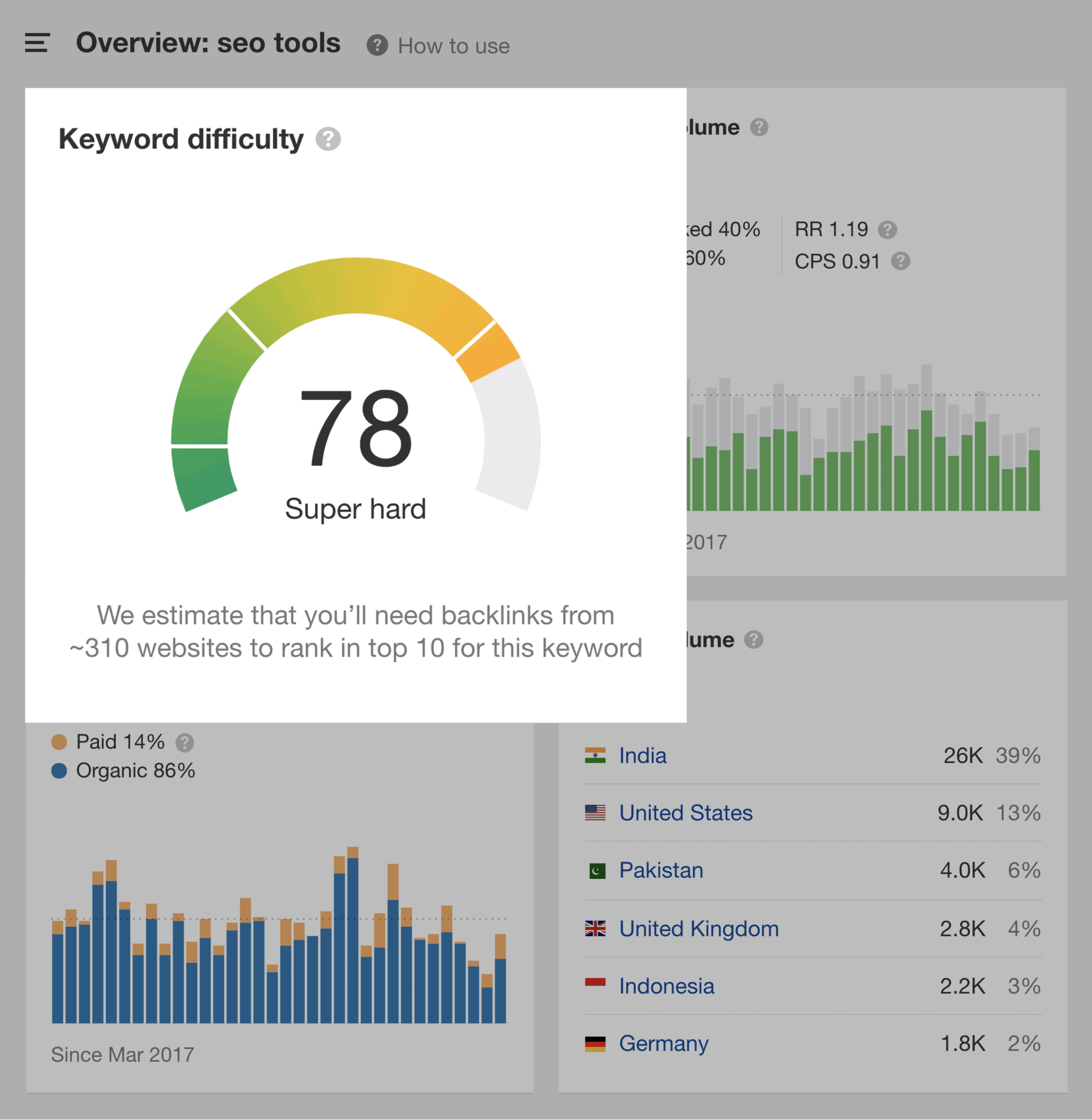 What Is Search Engine Visibility? And How to Increase It
