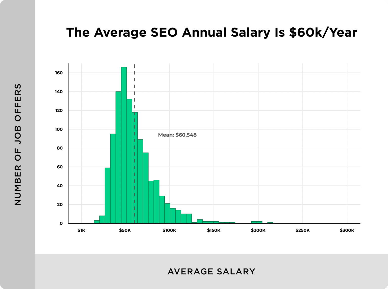 The SEO Jobs Report