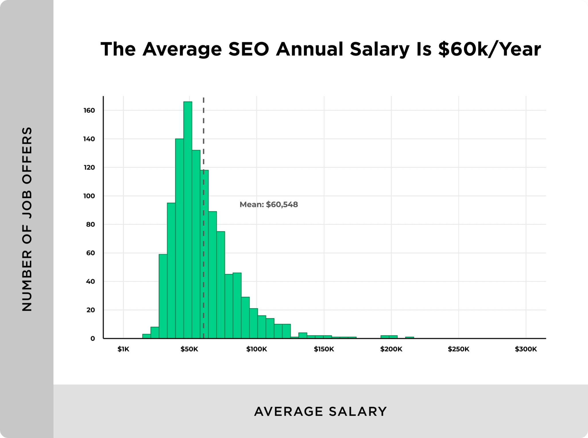 SEO Pricing: How Much Does SEO Cost?