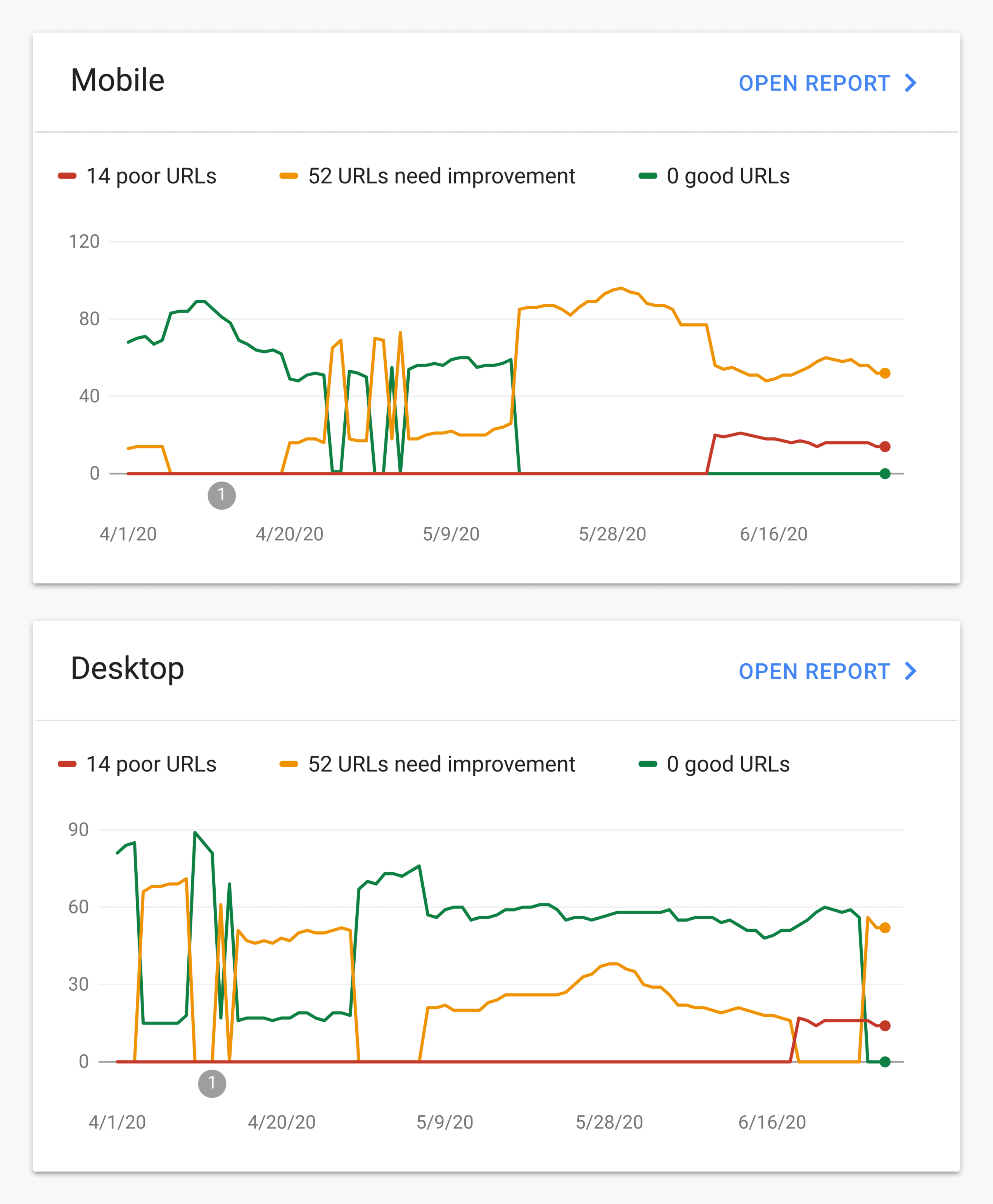 Core Web Vitals: What They Are & How to Improve Them