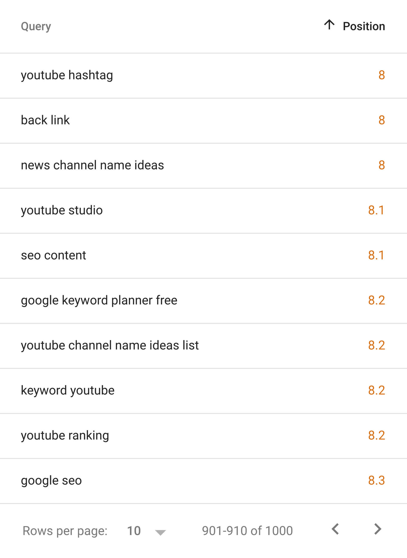 Search Engine Positioning