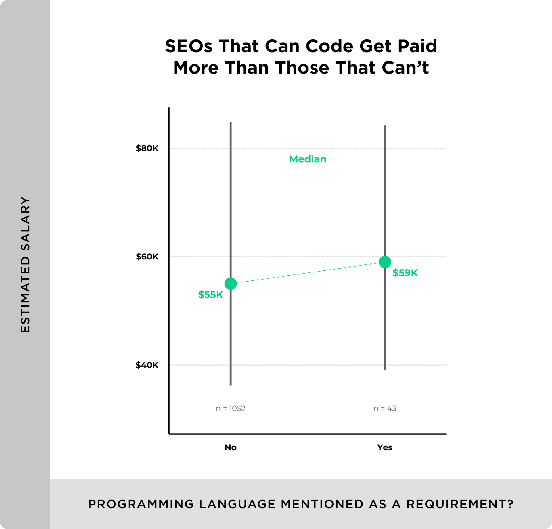 The SEO Jobs Report
