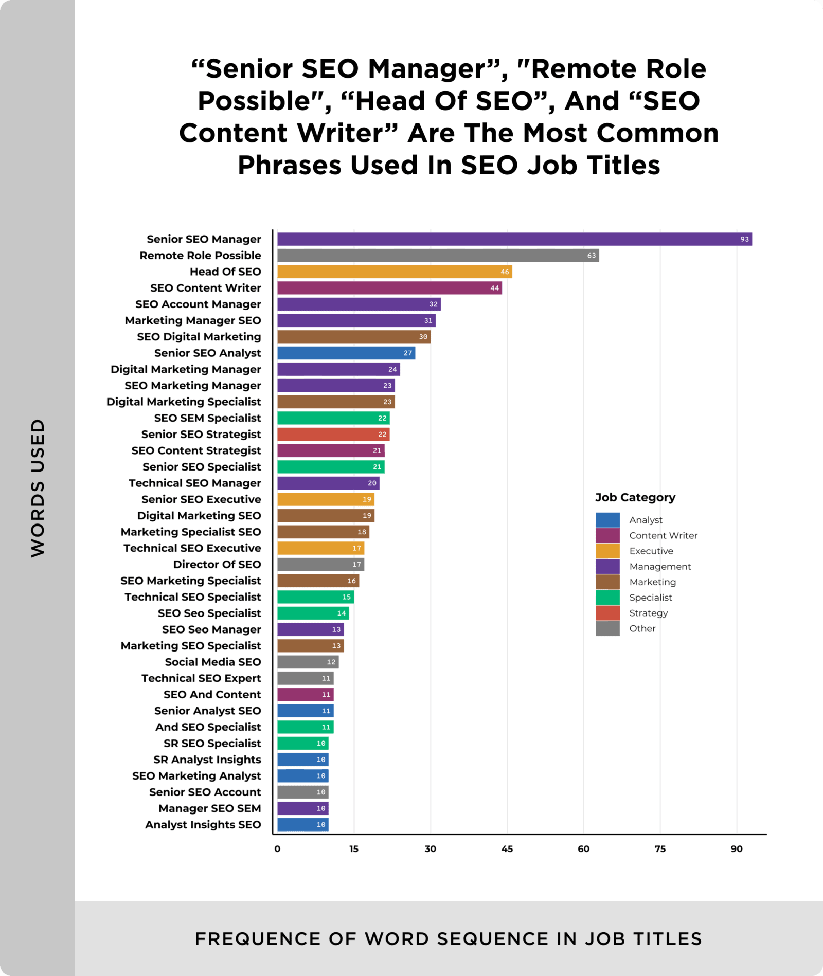 The SEO Jobs Report