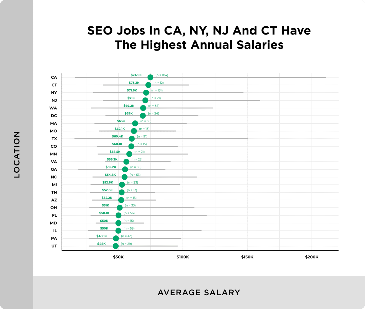 The SEO Jobs Report