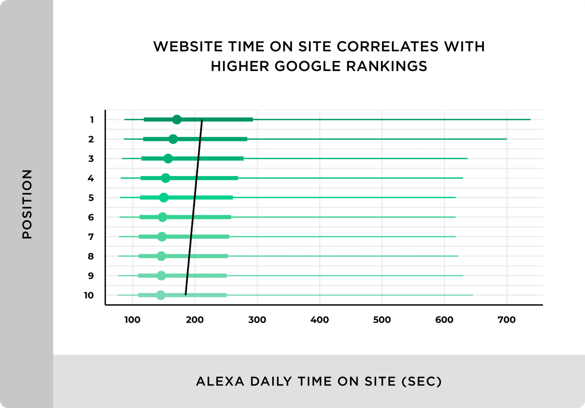 Search Engine Positioning