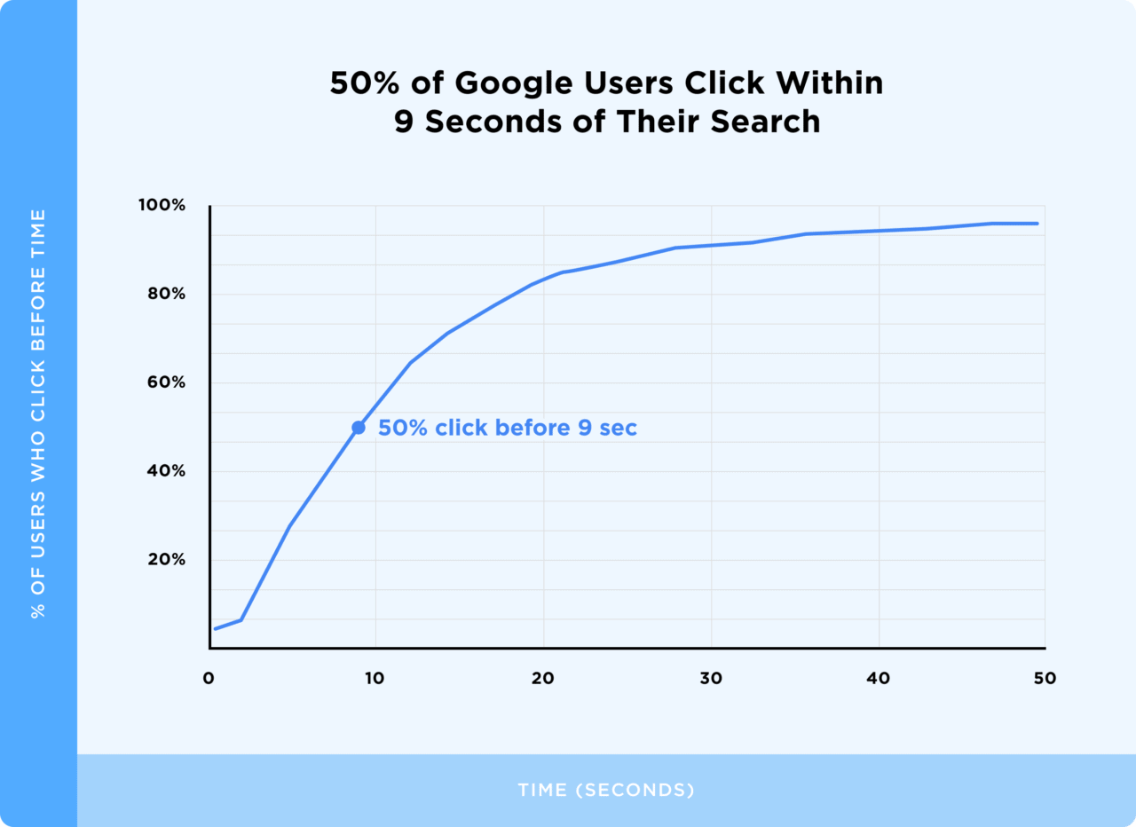 How People Use Google Search (New User Behavior Study)