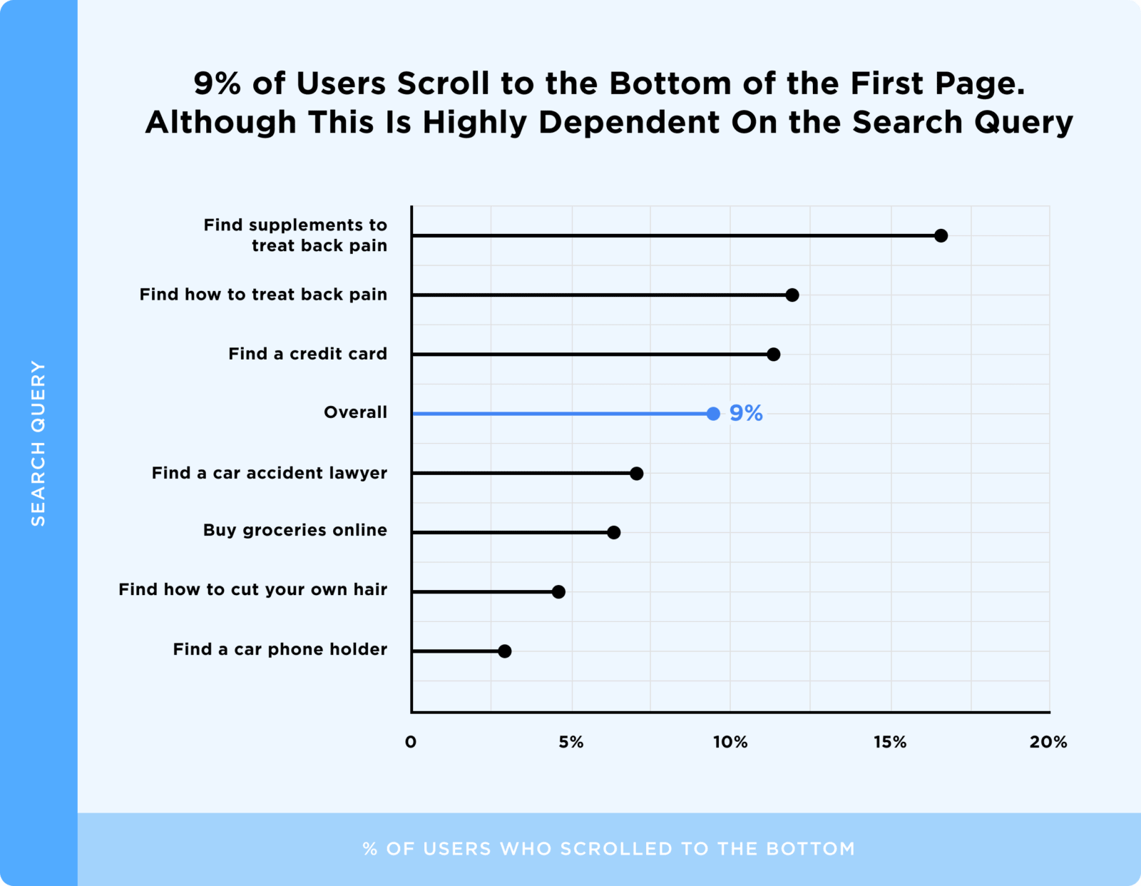 How People Use Google Search (New User Behavior Study)