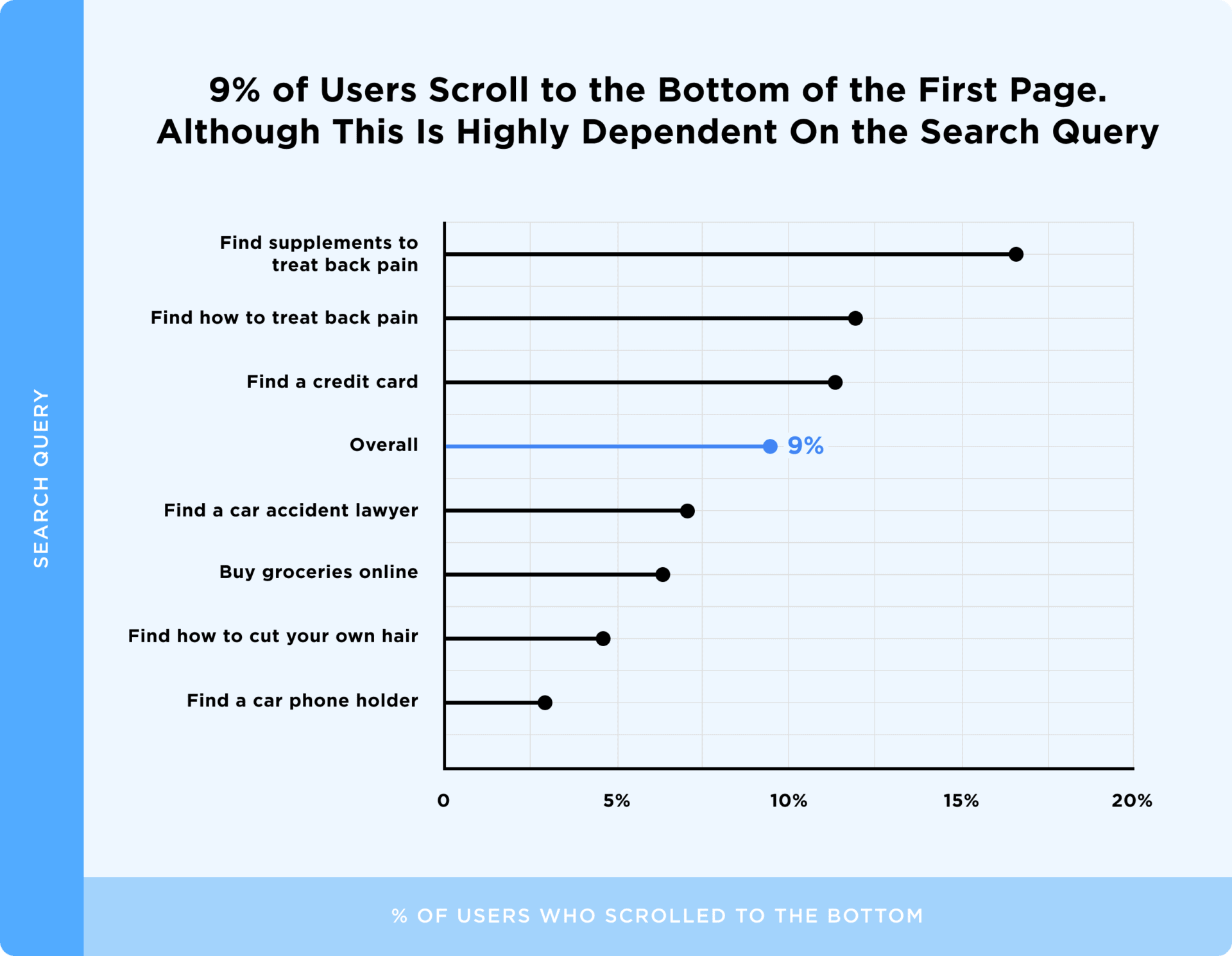 How People Use Google Search (New User Behavior Study)