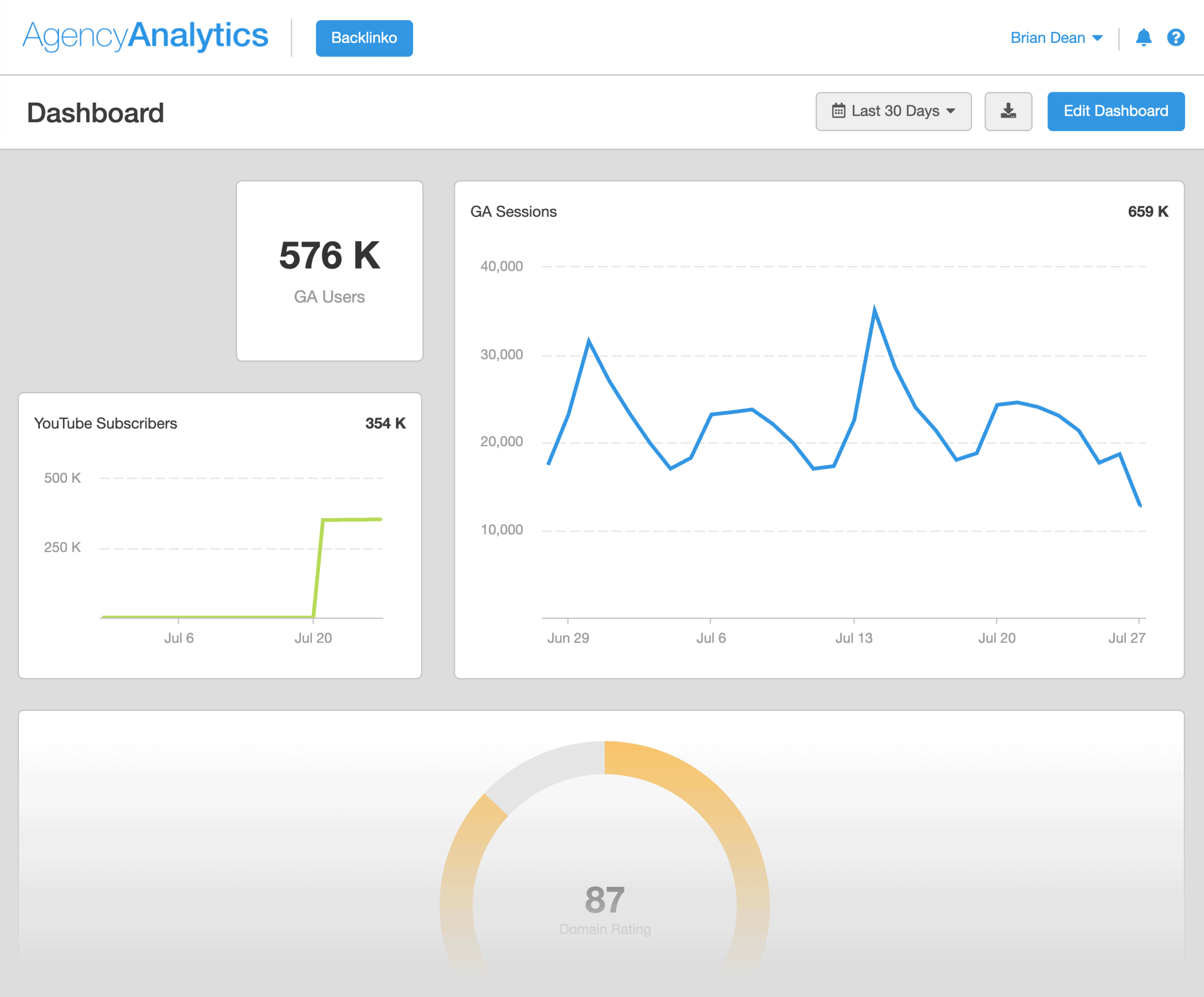 AgencyAnalytics Review: Pricing, Features & Key Features