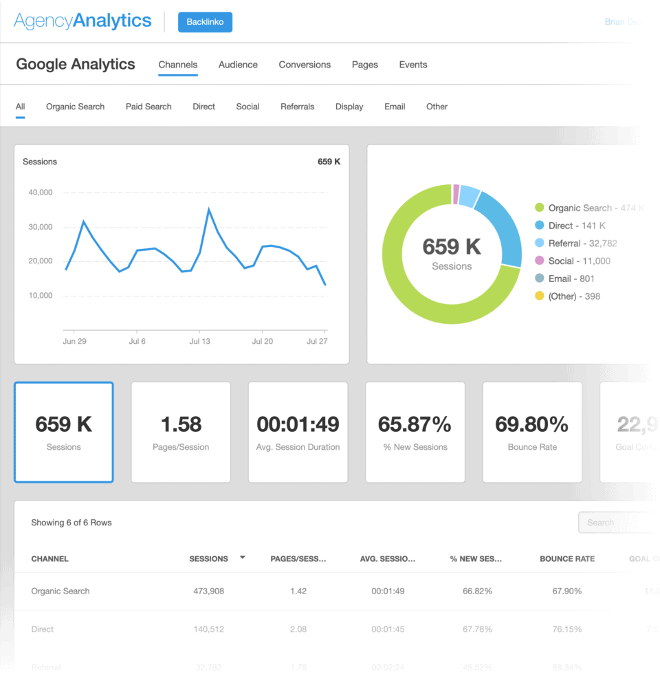 AgencyAnalytics Review: Pricing, Features & Key Features