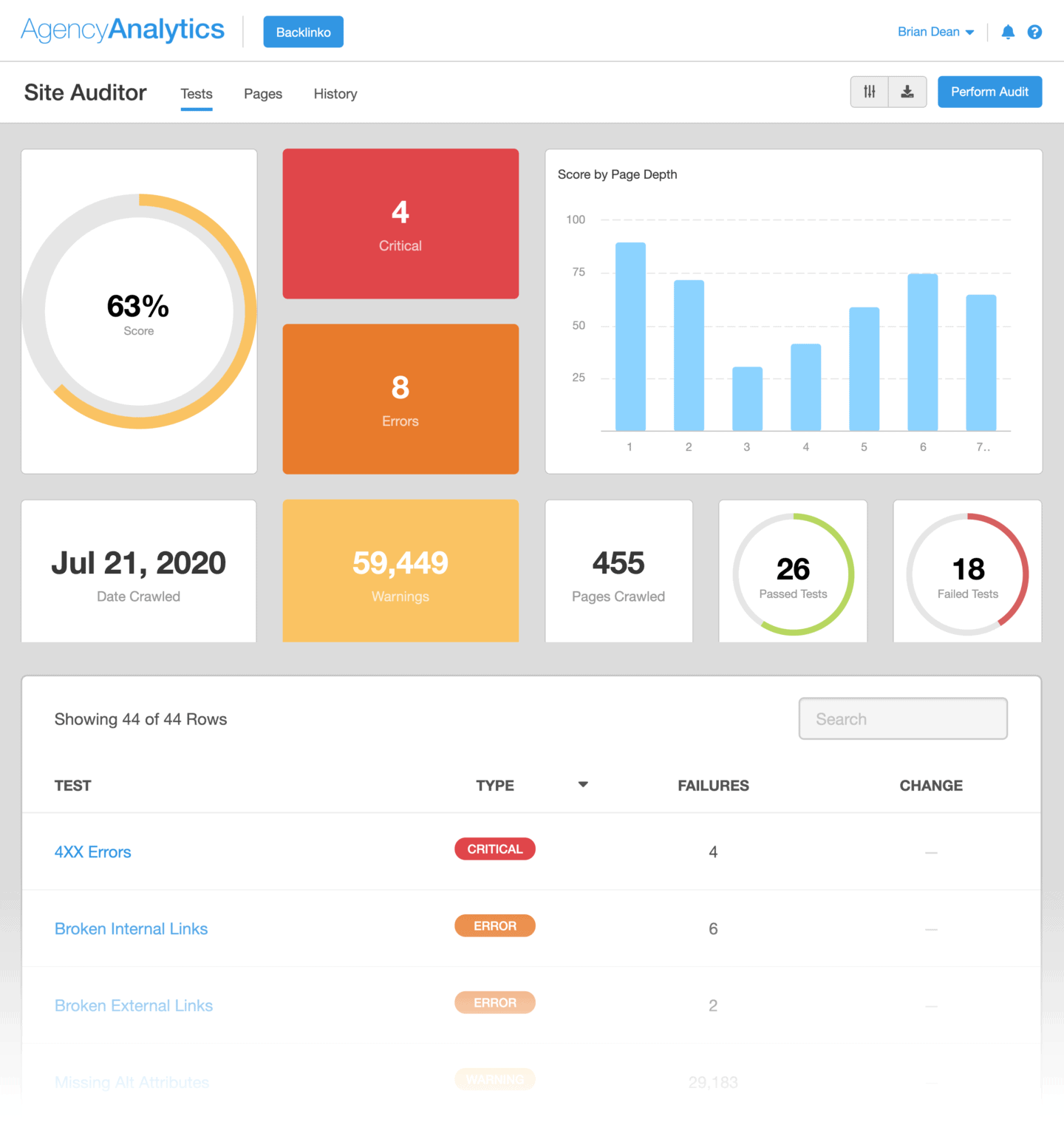AgencyAnalytics Review: Pricing, Features & Key Features