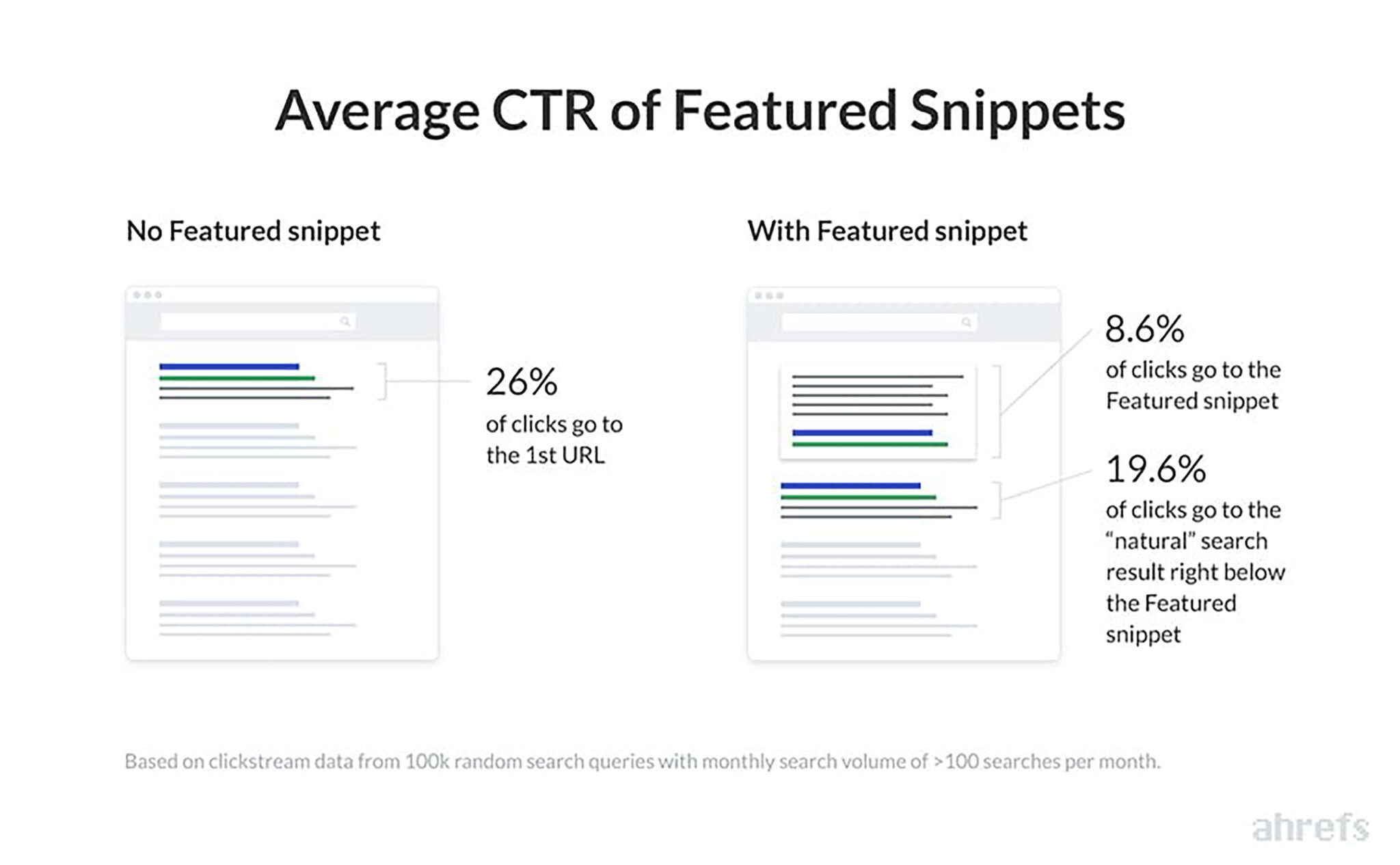 SERP Features: What They Are & Why They Matter