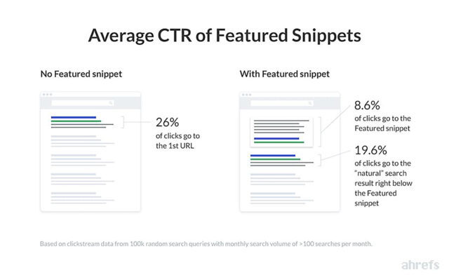 SERP Features: What They Are & Why They Matter