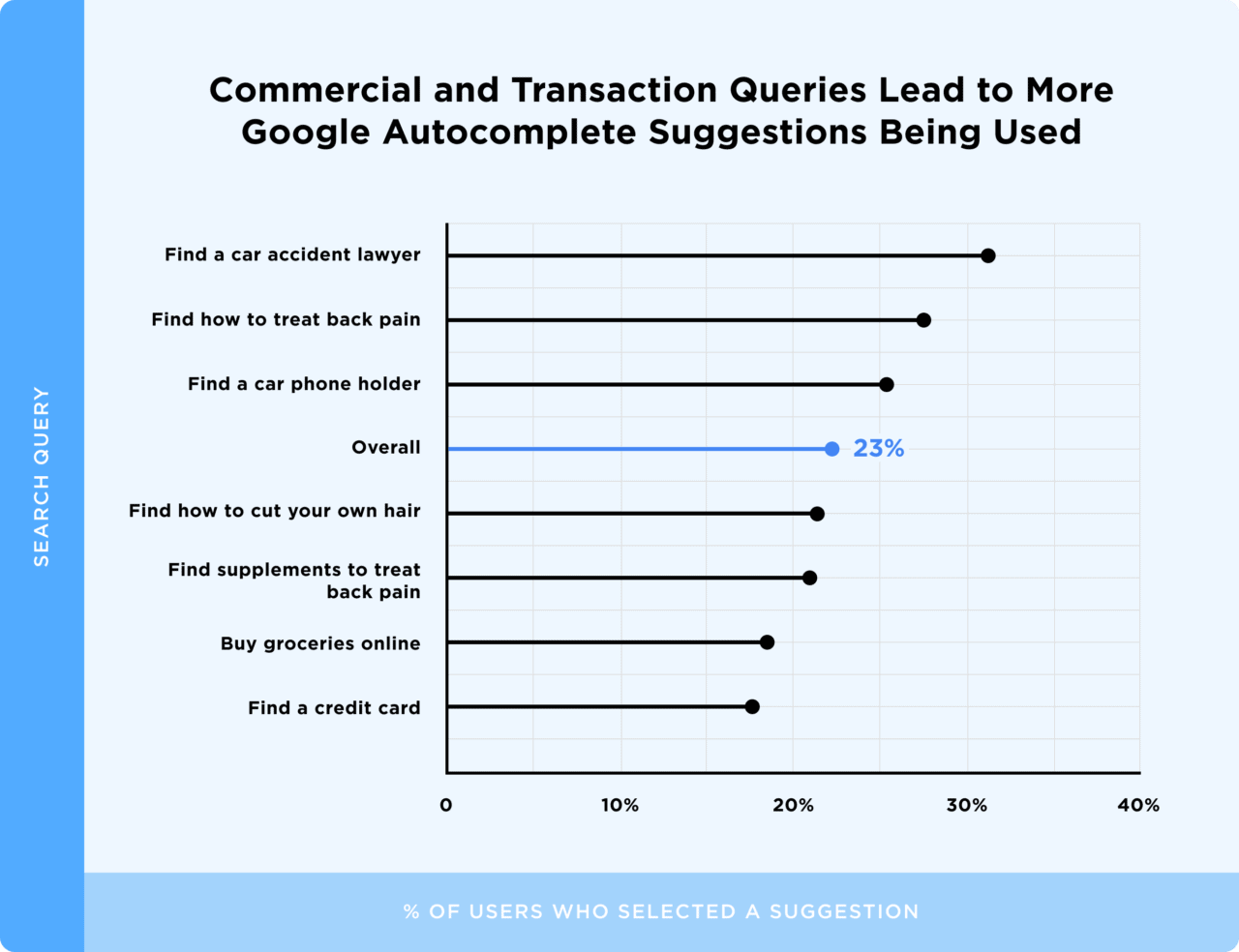 How People Use Google Search (New User Behavior Study)