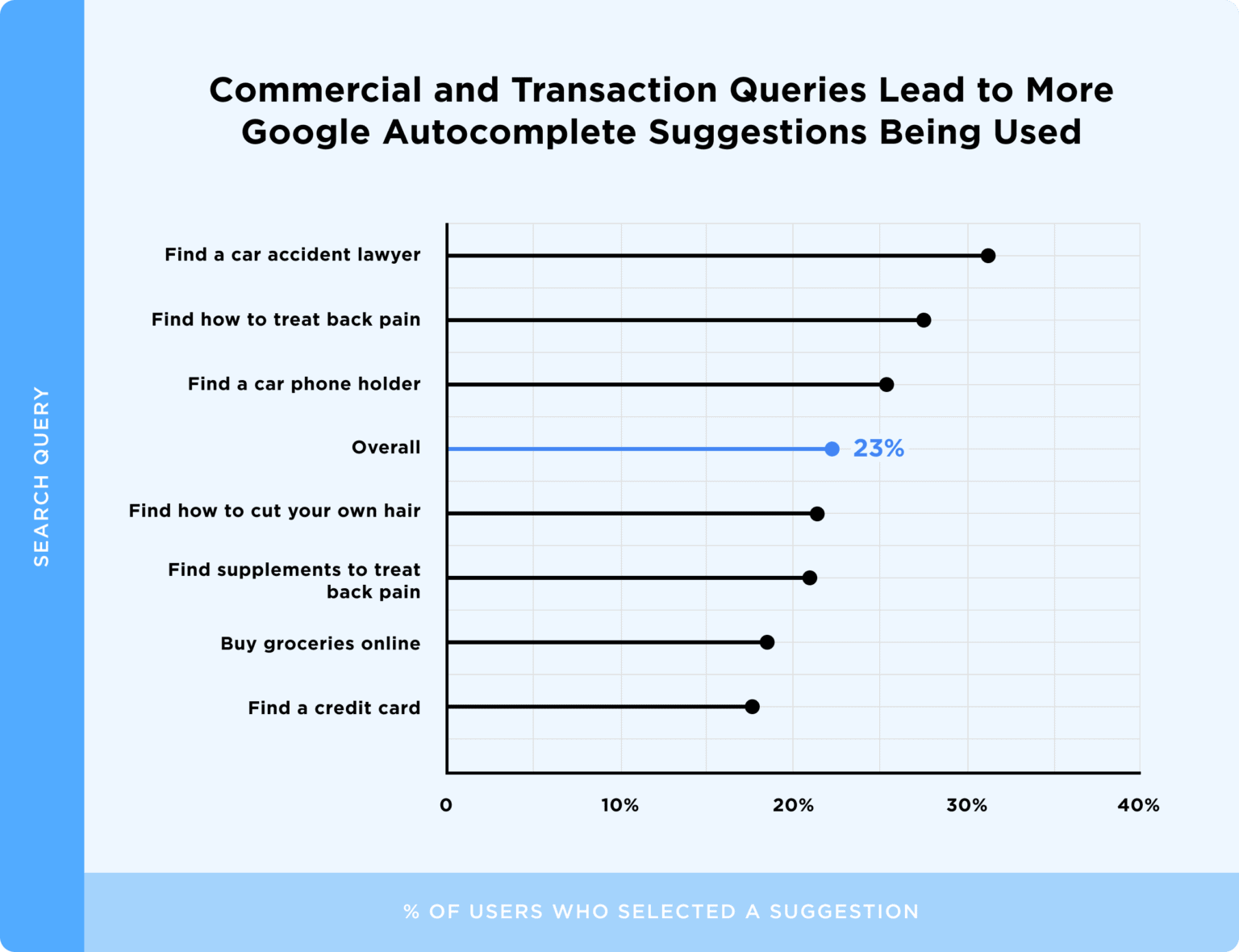 How People Use Google Search (New User Behavior Study)