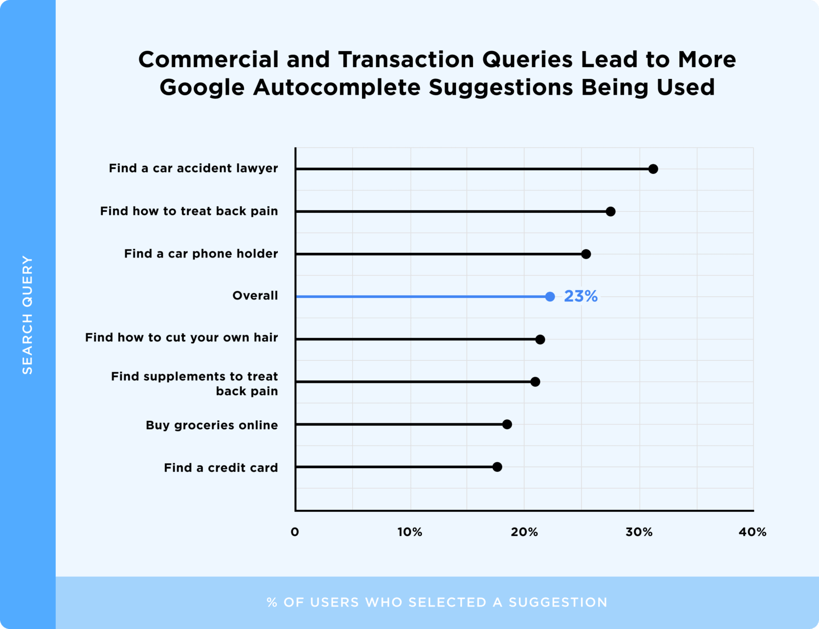 How People Use Google Search (New User Behavior Study)