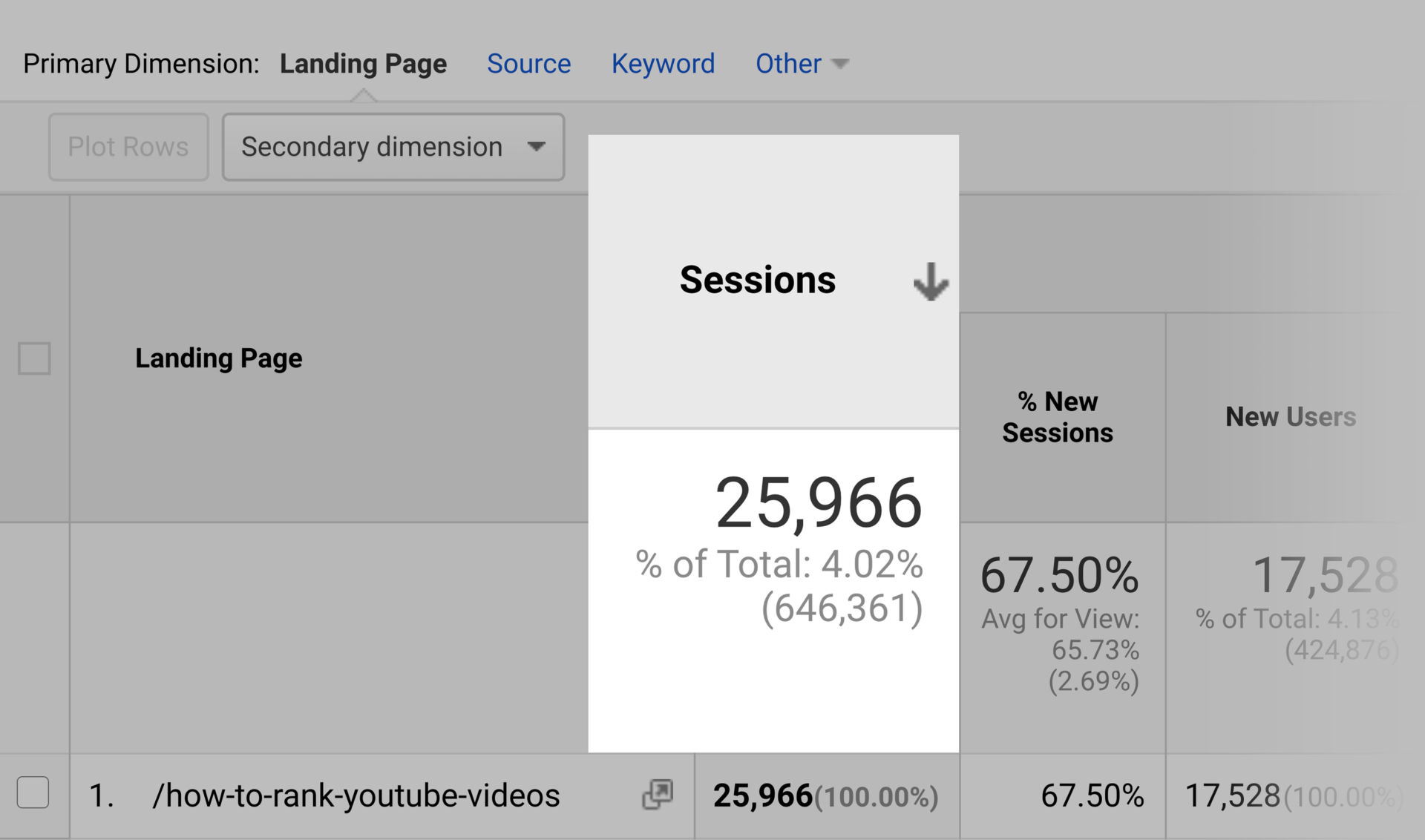 17 Ways to Get More Traffic to Your Blog in 2024