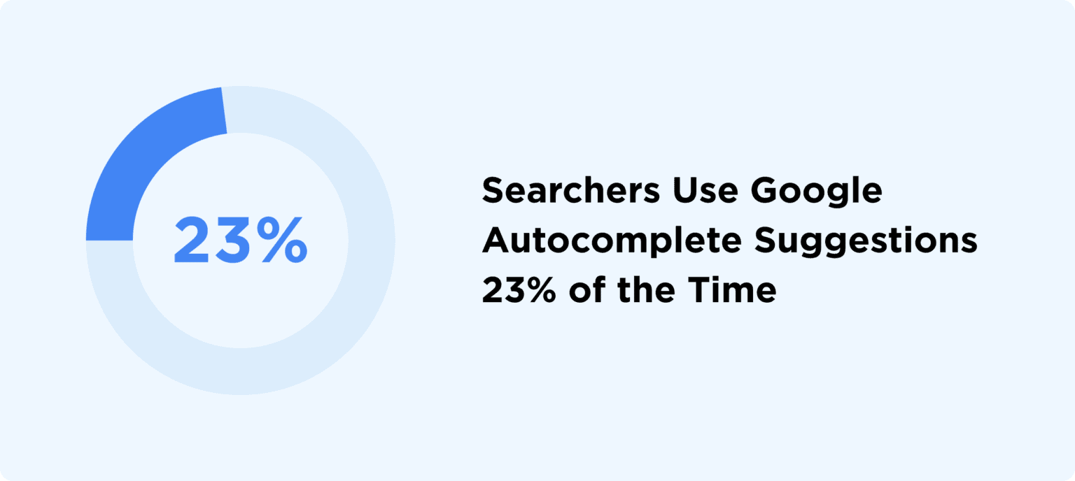 How People Use Google Search (New User Behavior Study)