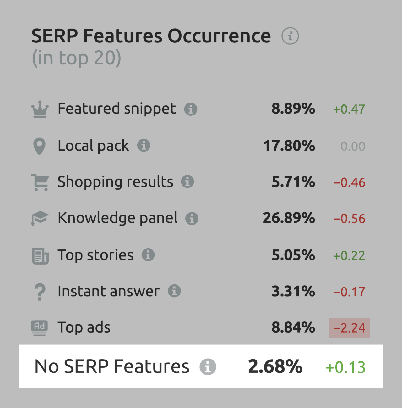 What are SERP Features?