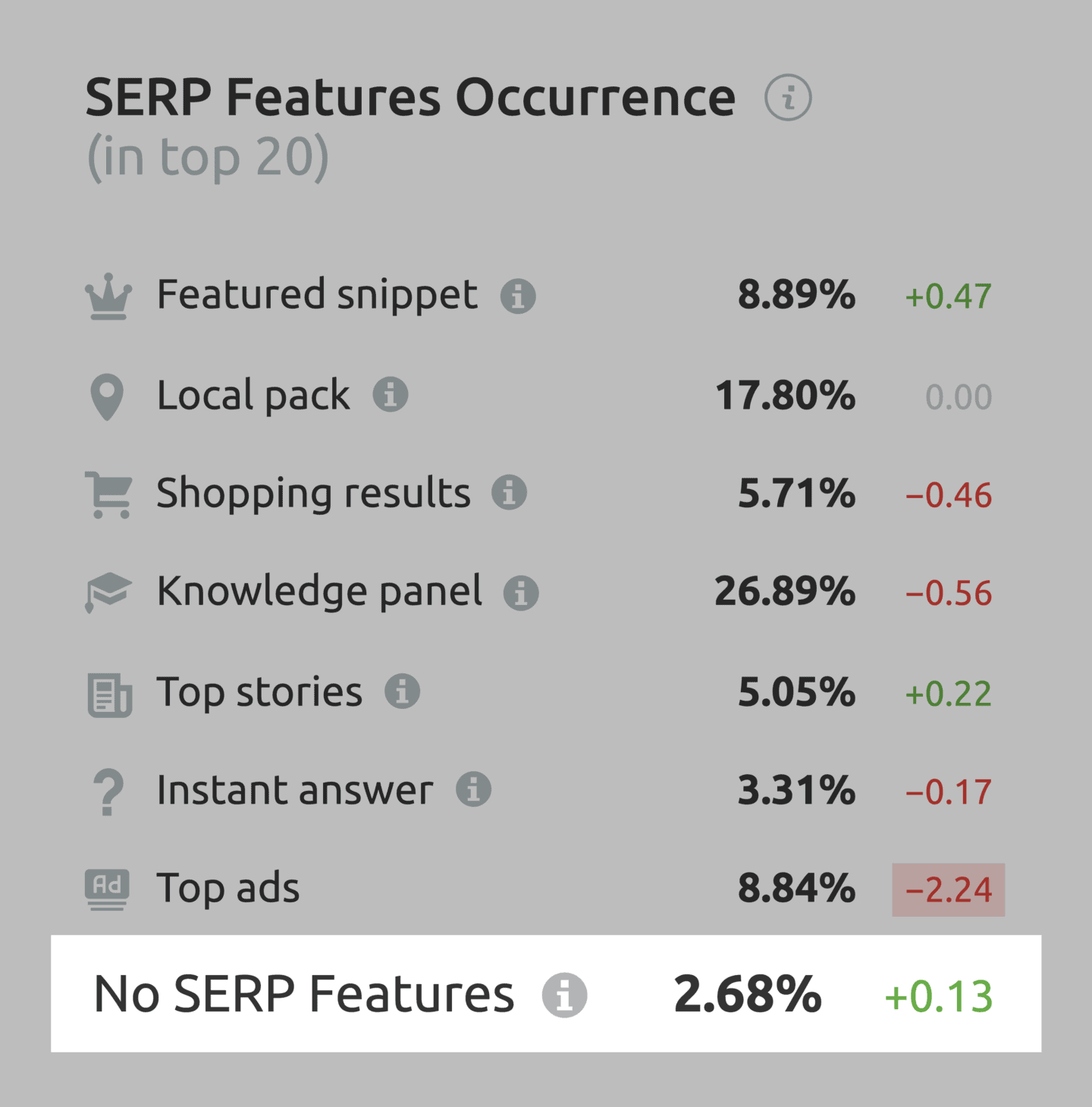 What are SERP Features?