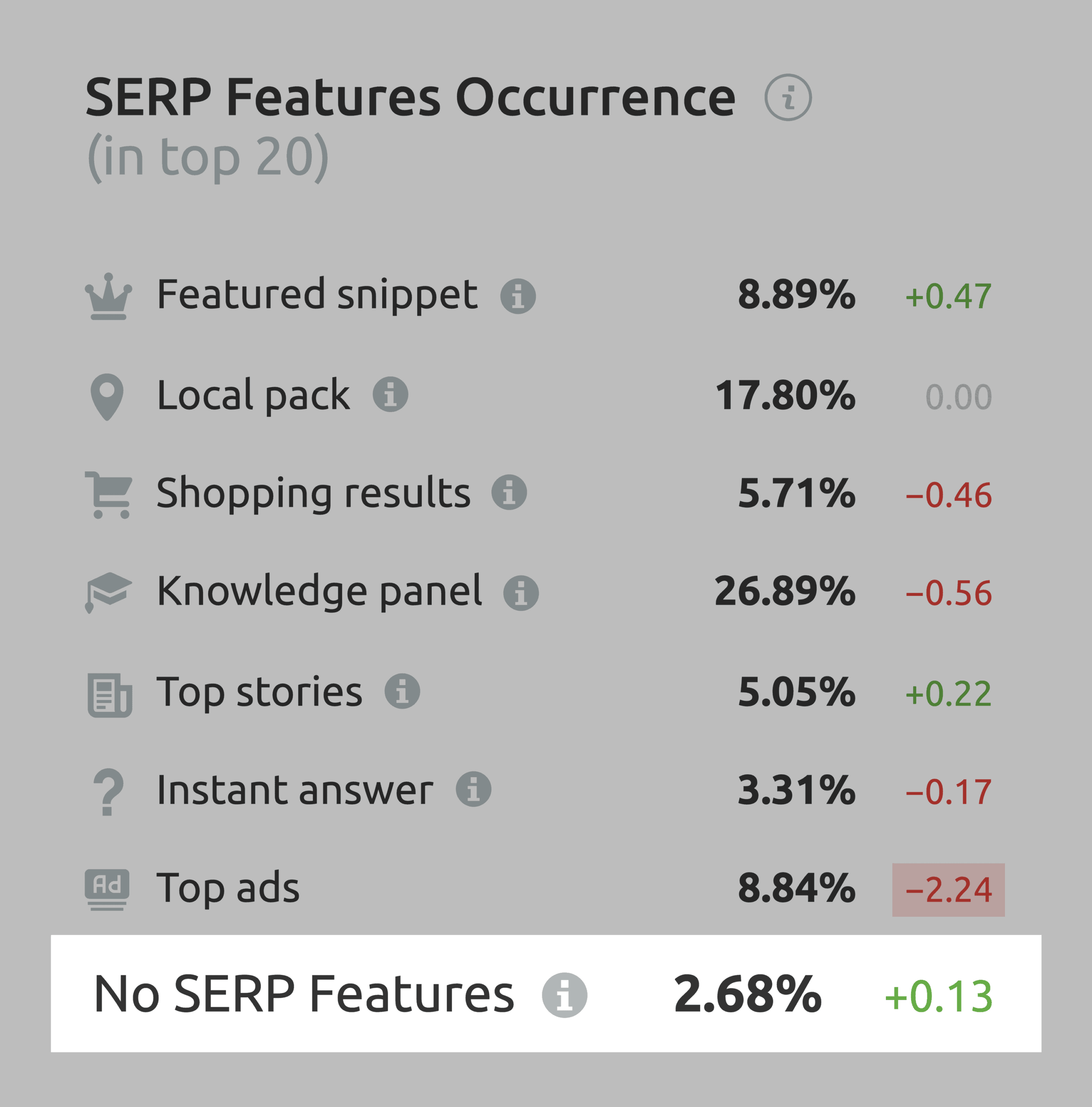 What are SERP Features?